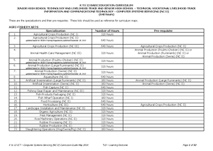 CSS -NC-II-CG - It's all about Computer Systems Servicing NC II ...
