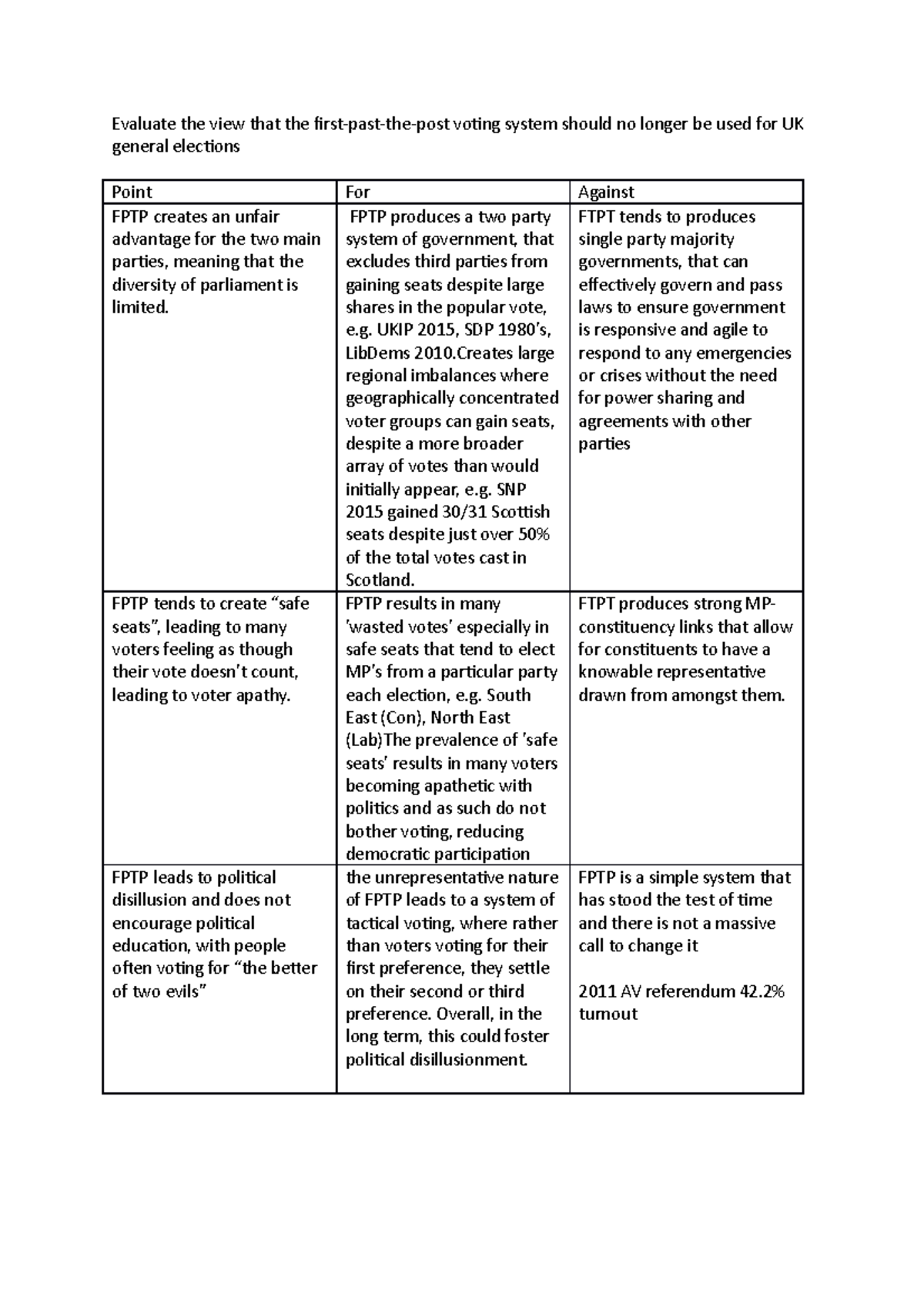 Fptp - fptp essay plan - Evaluate the view that the first-past-the-post ...