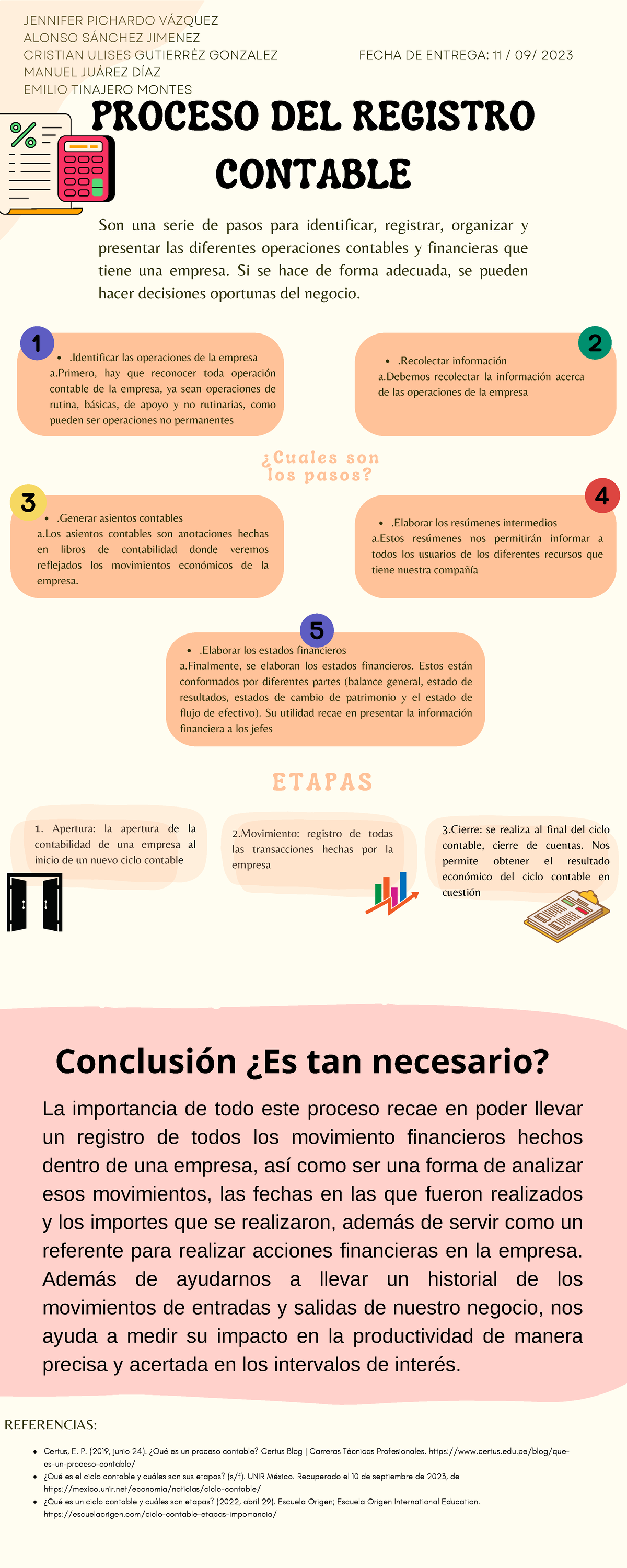 Act. 2 - Infografía - PROCESO DEL REGISTRO CONTABLE JENNIFER PICHARDO ...