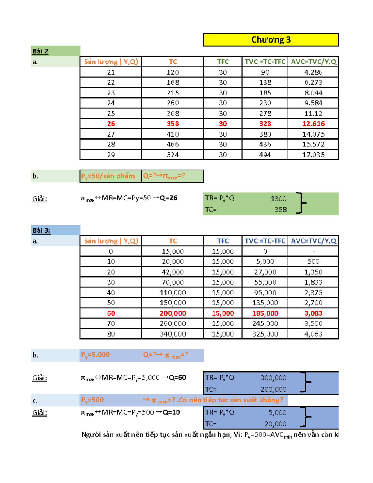 Bài Tập KTNN C3 - BT chương 3 và 5 Th.s Nguyễn Văn Cường - a. Sản lượng ( Y,Q) TC TFC TVC =TC ...