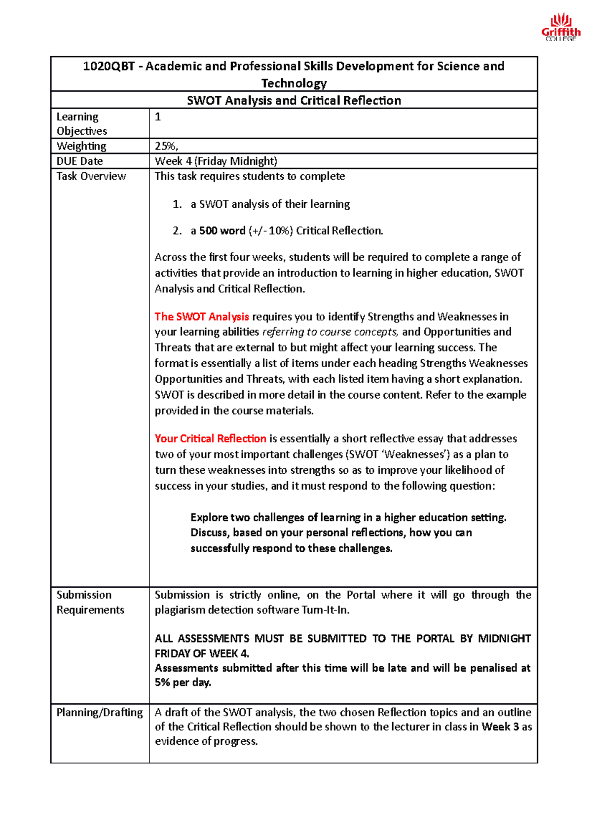 Assessment 1 Student Guide - SWOT Analysis Critical Reflection (1) 2021 ...