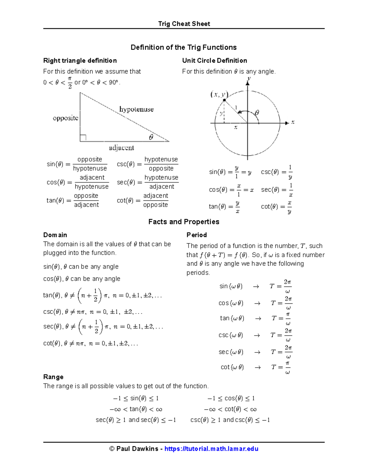 Trig Cheat Sheet - Mathematics lecture notes for Algebra, College level ...