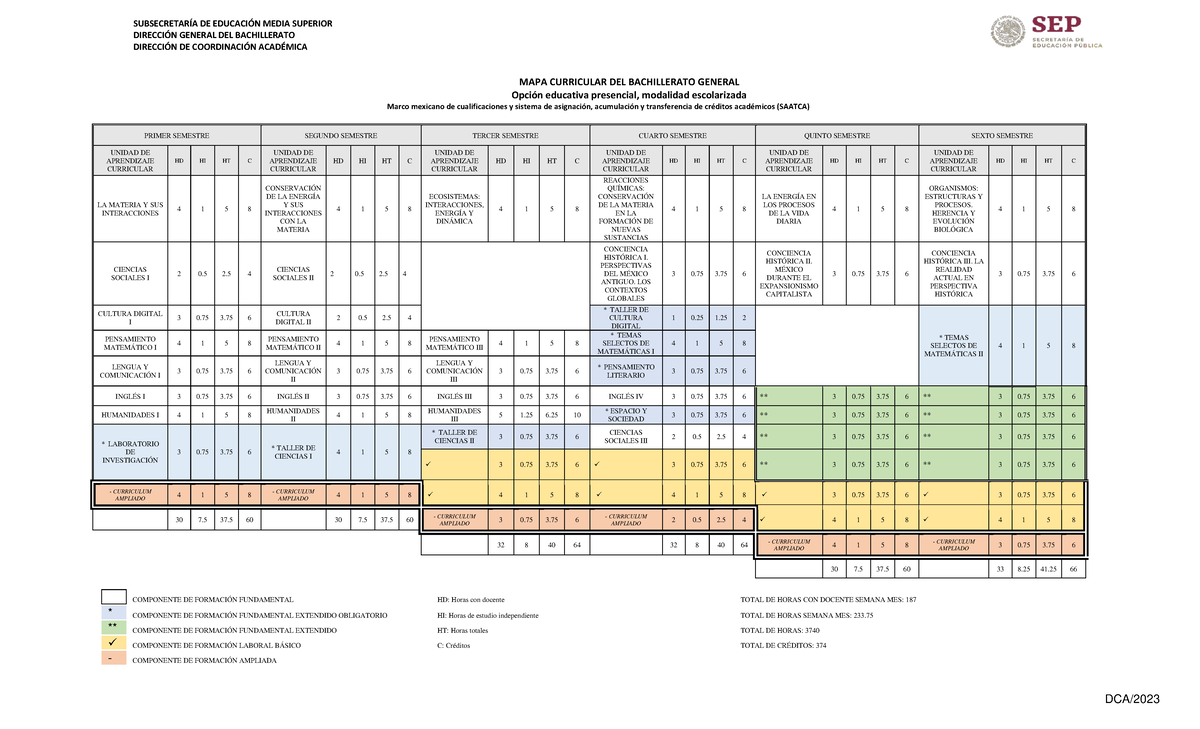 MAPA Curricular Bachillerato General Validado 2023 - SUBSECRETARÍA DE ...