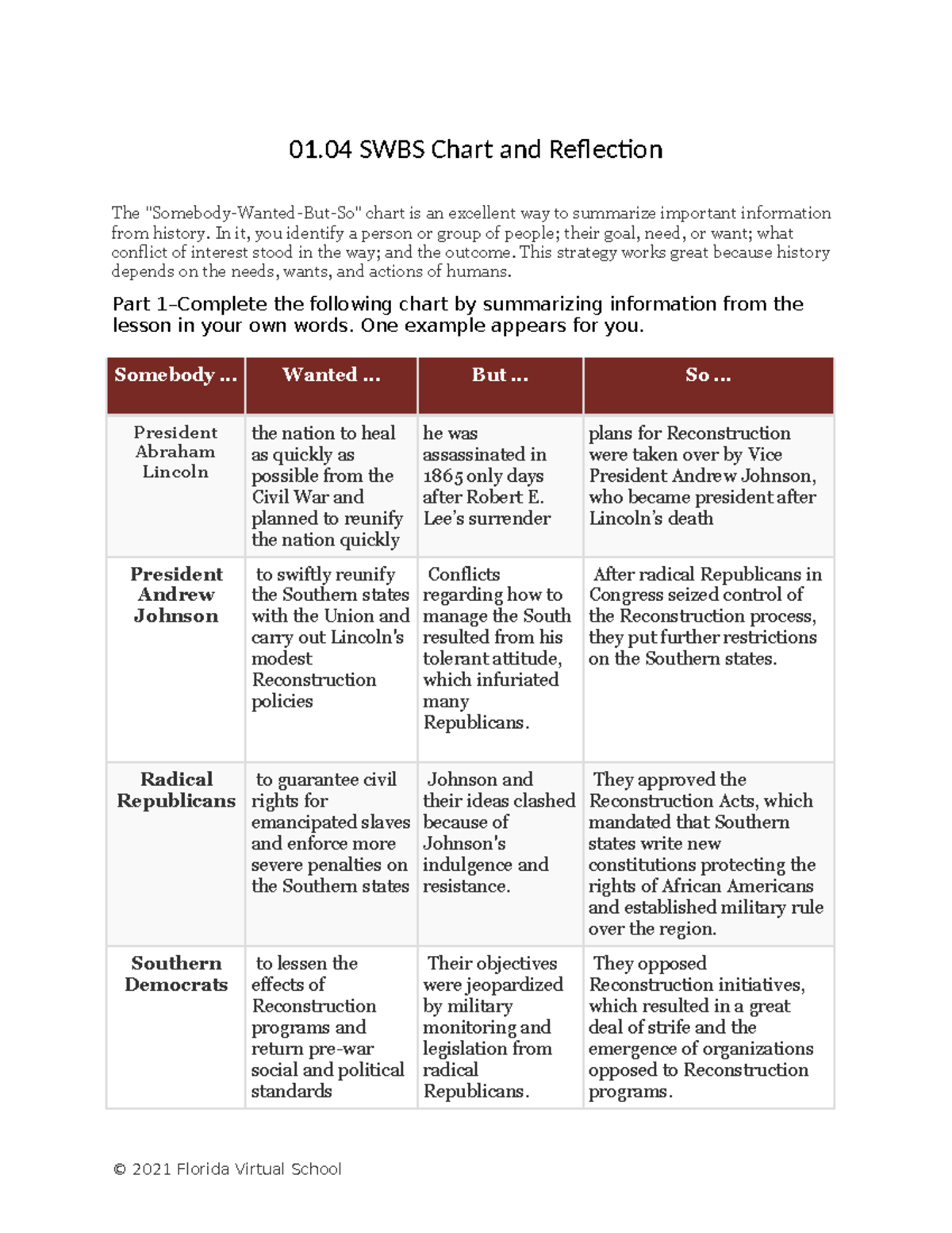 01.04 Rebuilding THE Government Assignment - 01 SWBS Chart and ...