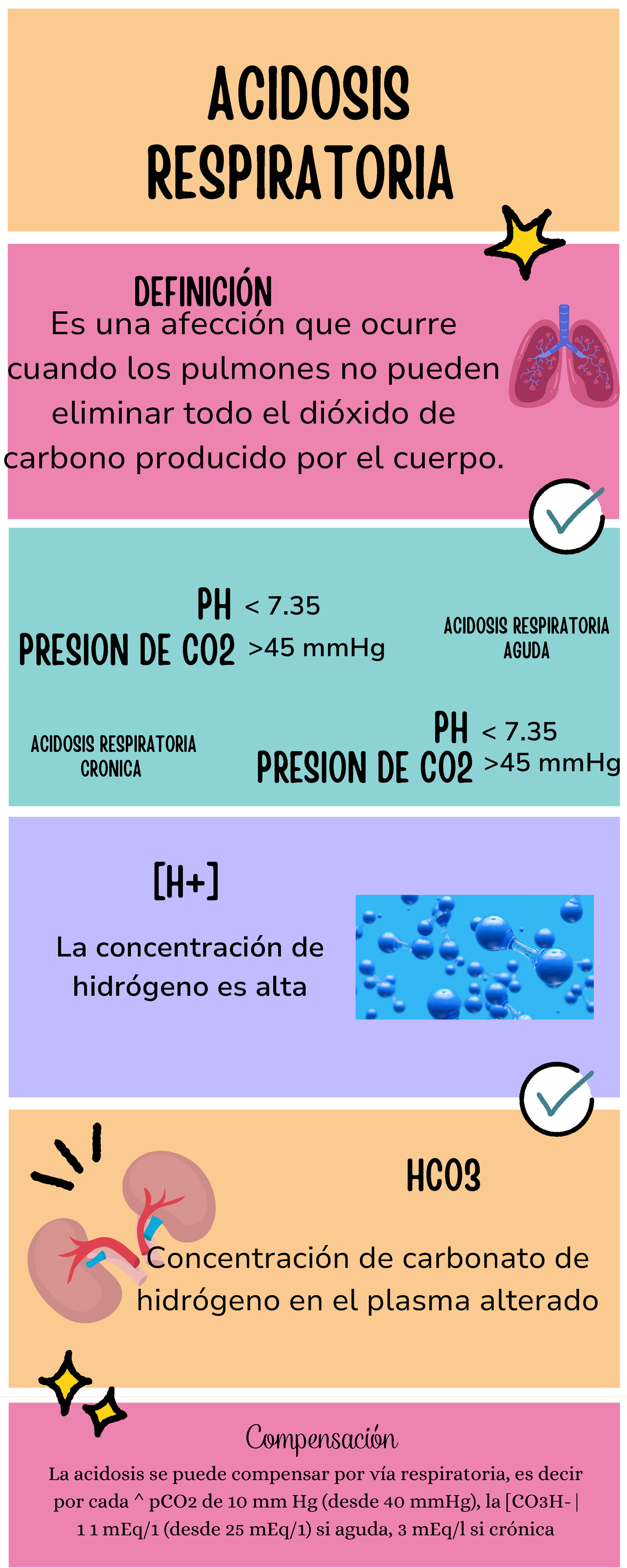 Acidosis respiratoria 20240220 152226 0000 - Es una afección que ocurre ...