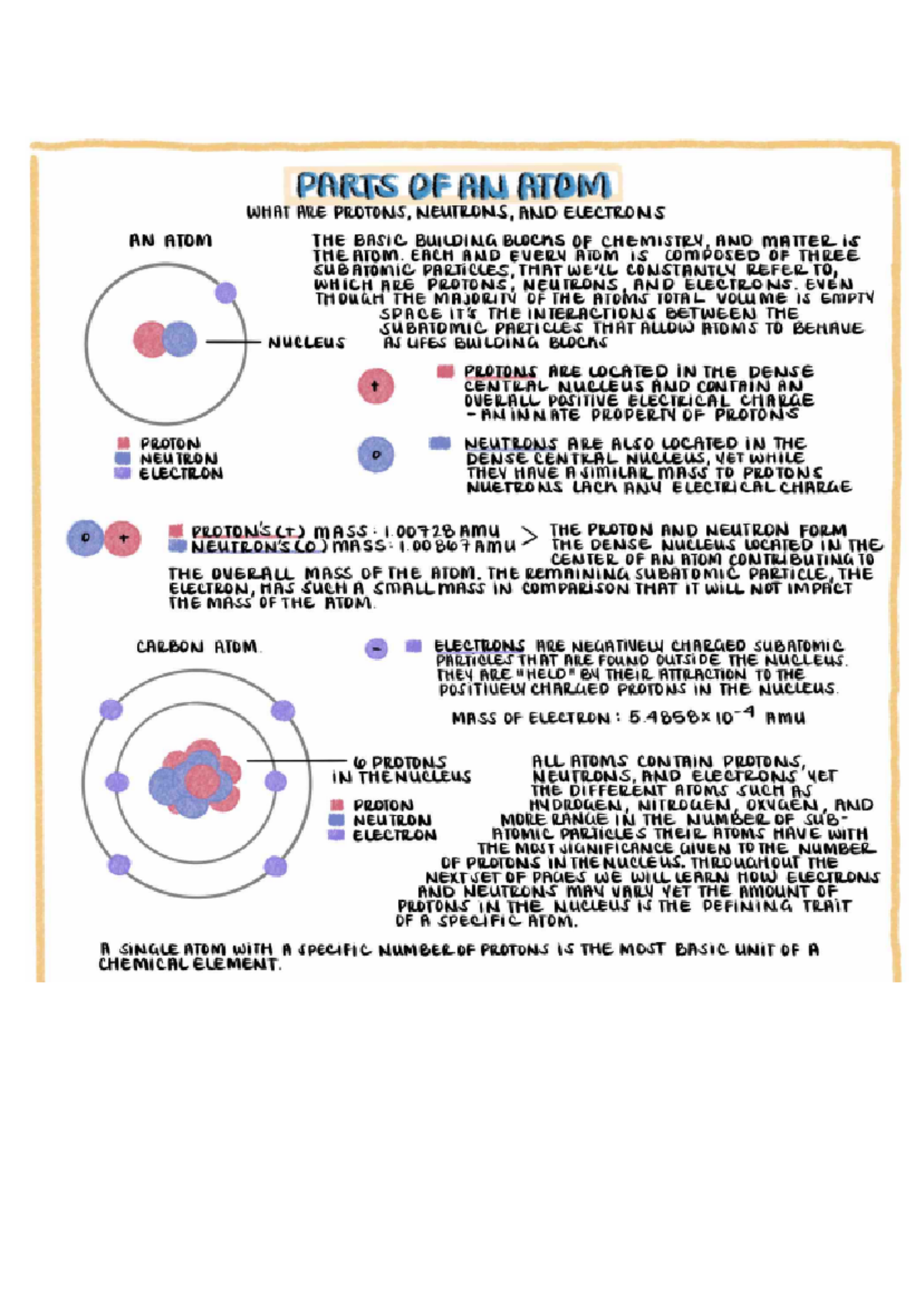Parts of an atom - PARTS OF AM ATOM WHAT ARE PROTONS, NEUTRONS, AND ...