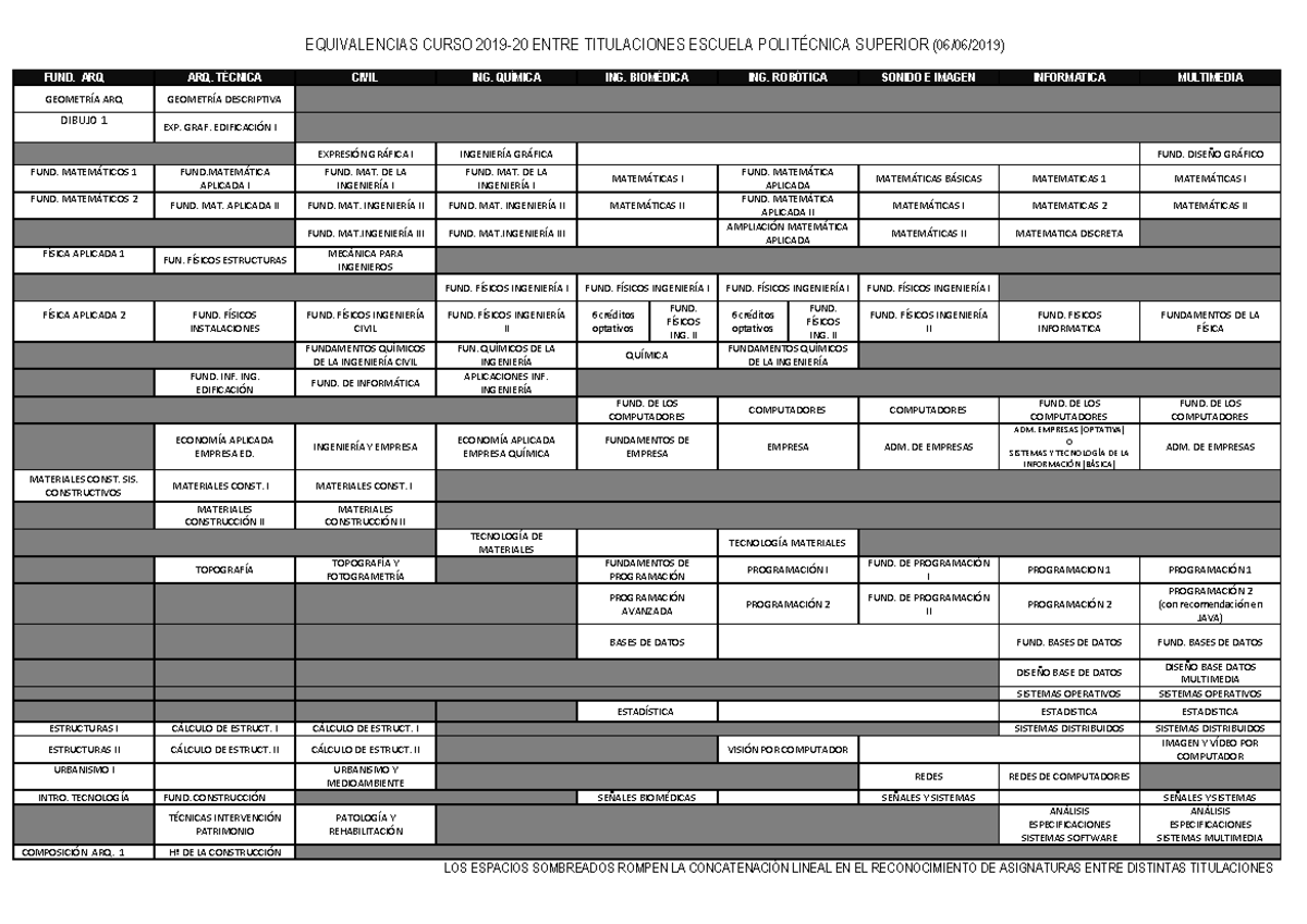 Reconocimiento Asignaturas Básicas Titulaciones Grado EPS ...