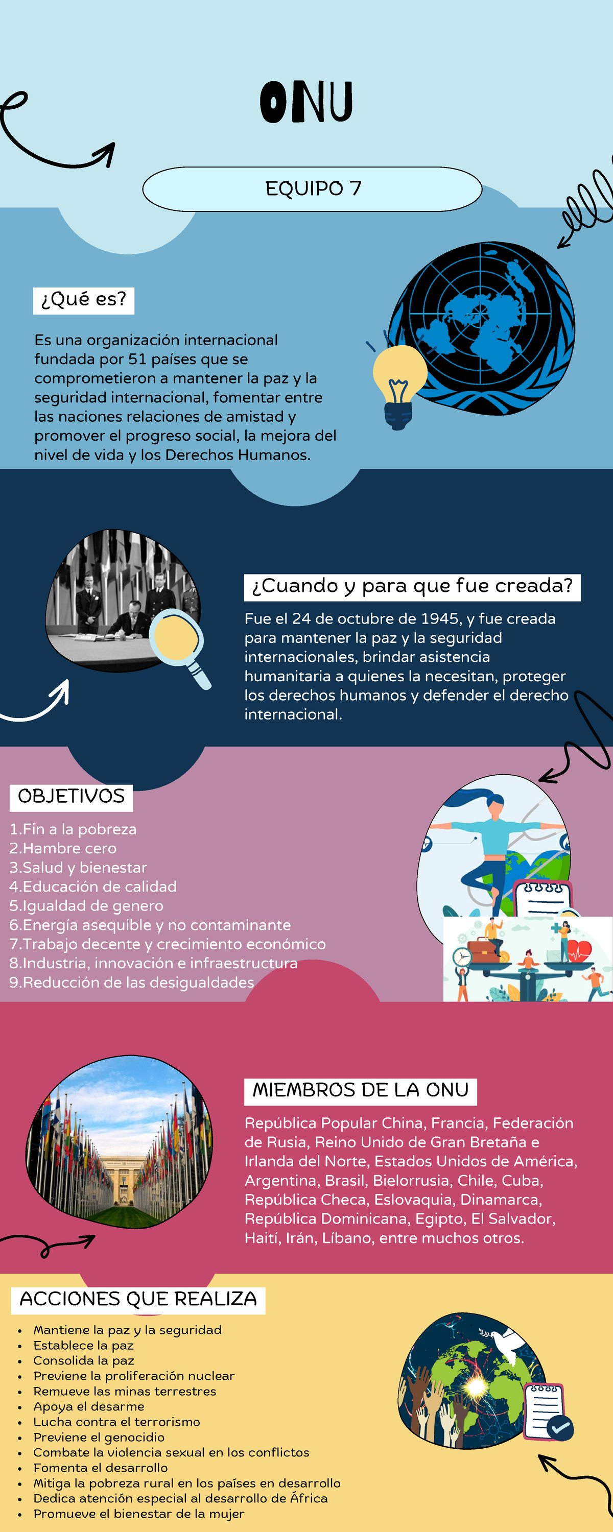 Infografía Onu Cultura De Paz Equipo 7 Onu ¿qué Es Es Una