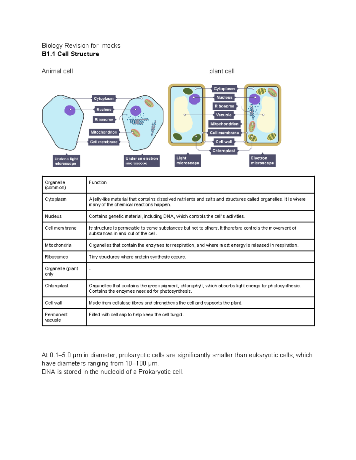 Biology-Revision - Summary Biology for the IB Diploma Study and ...