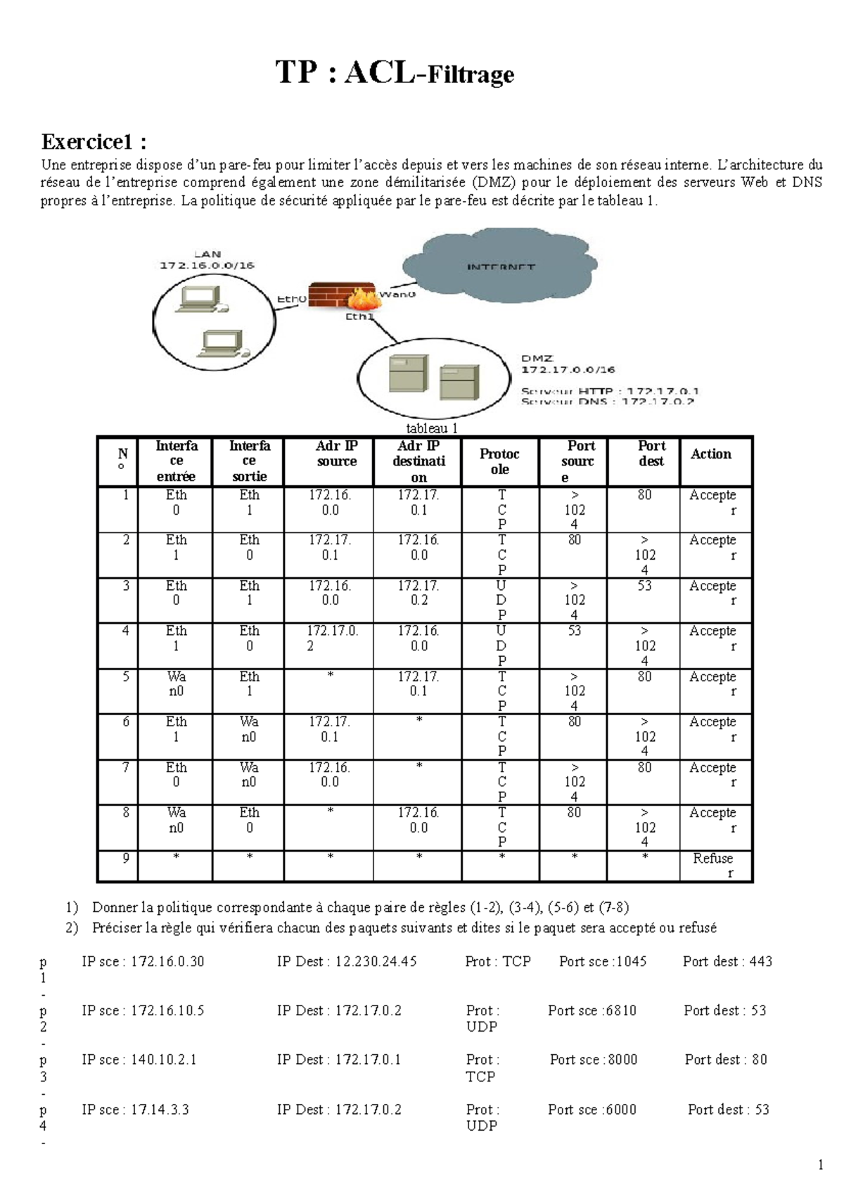 TP filtrtage et acl corr - 1 TP : ACL-Filtrage Exercice1 : Une ...