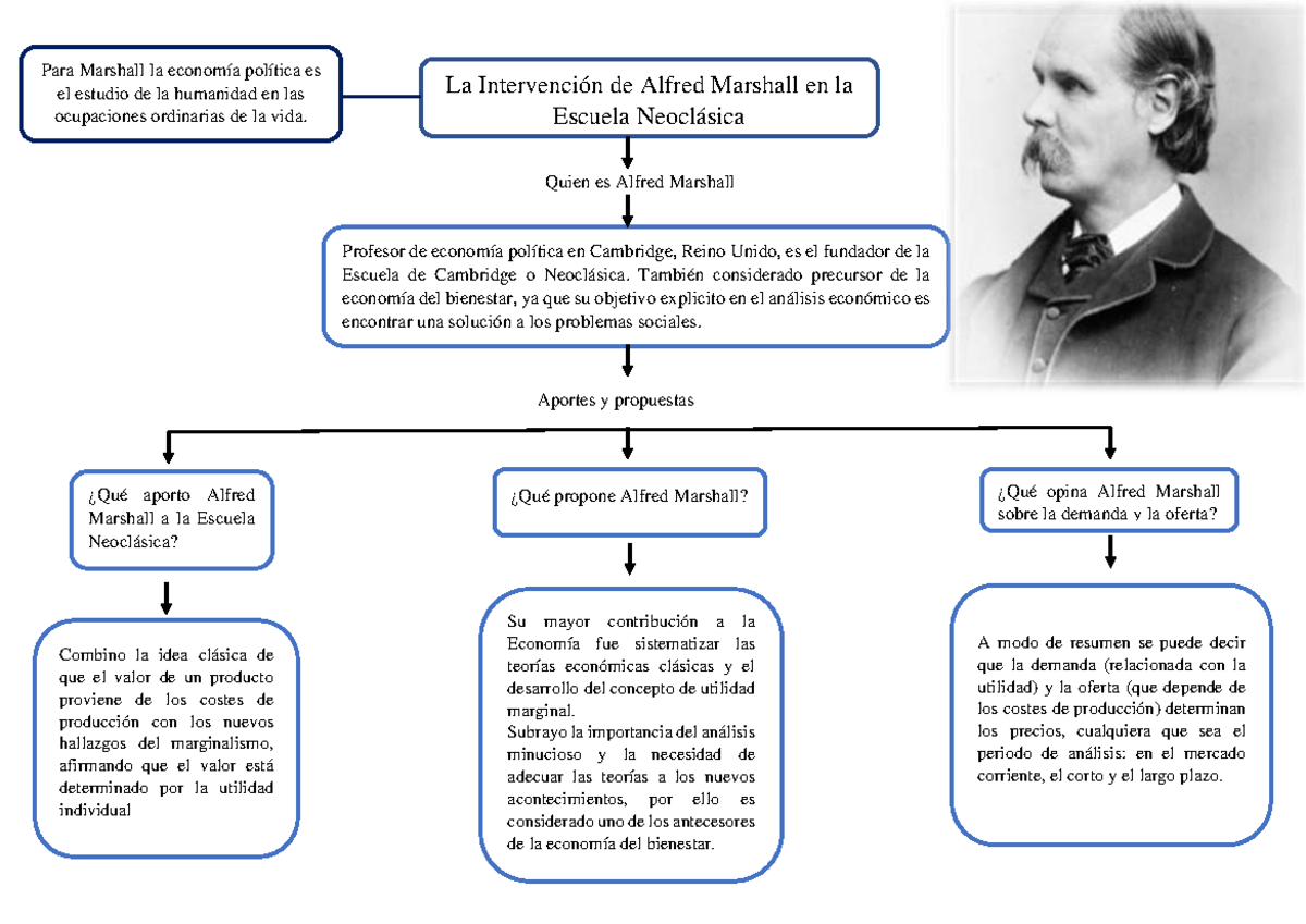 Intervencion DE Alfred Marshall - La Intervención de Alfred Marshall en ...