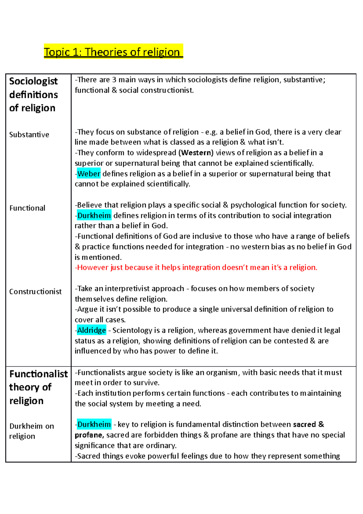 Beliefs In Society Topic 1 Theories Of Religion Sociologist beliefs-in-society-topic-1-theories-of-religion-sociologist