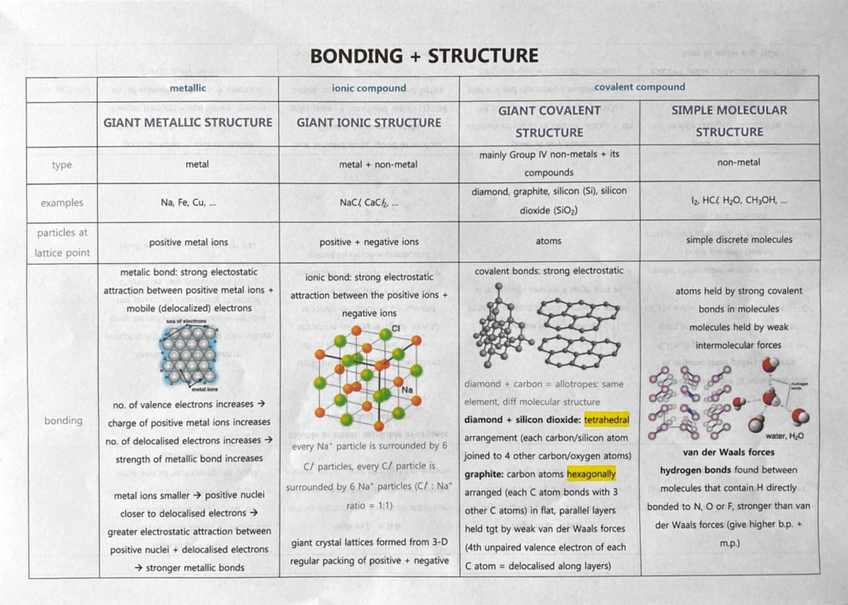 Bonding revision - (dy Jp 59210) + papuog 03 'NO JO UBA sejnaajou ...