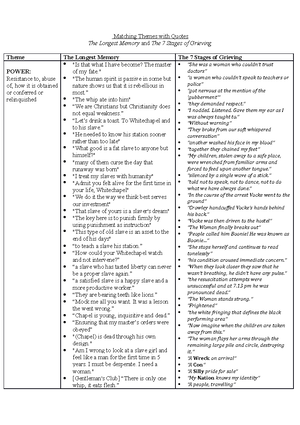 VCE English Study Design - © VCAA Updated – version 1. Units 1 and ...