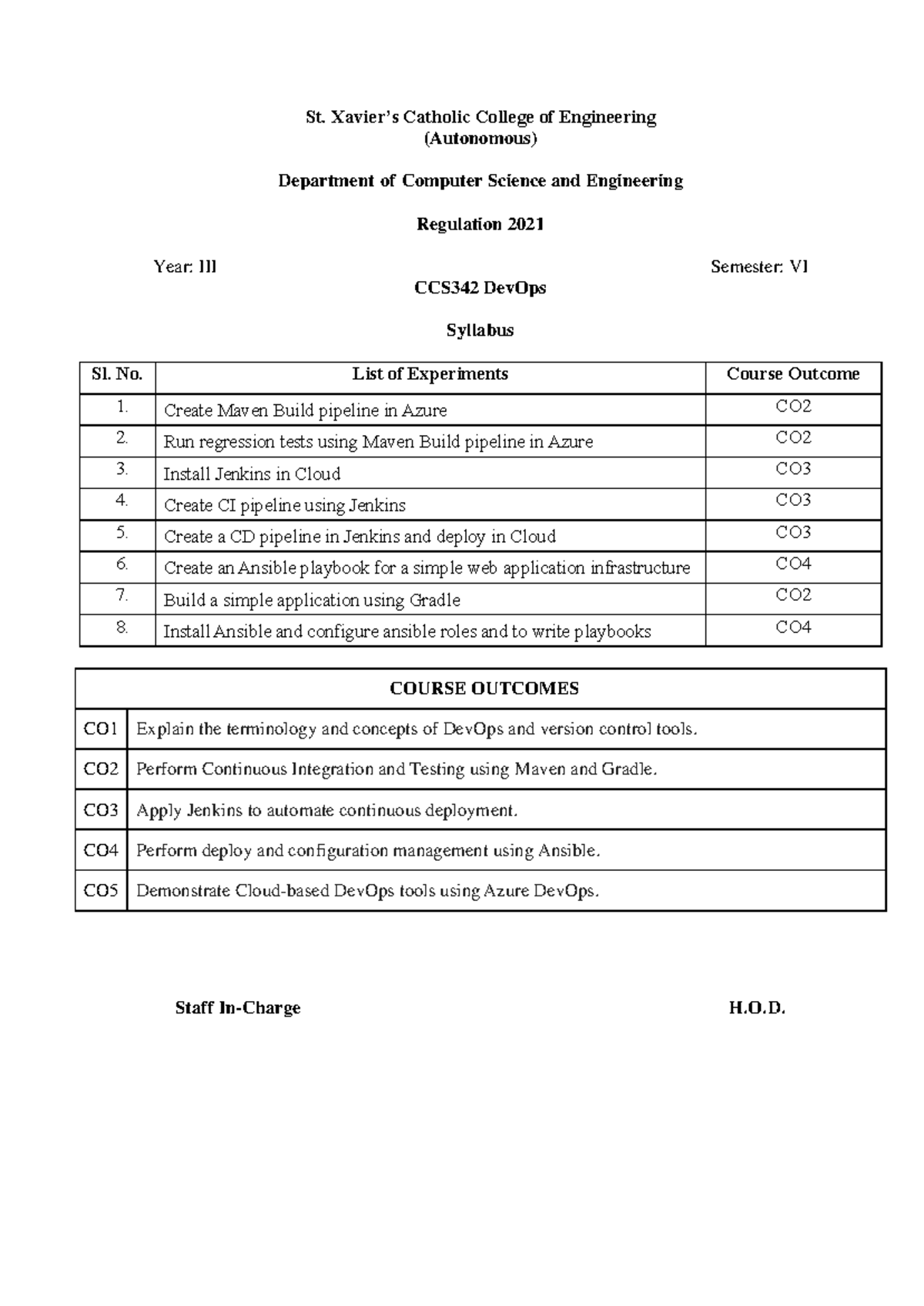 CCS342 Dev Ops - Practical - St. Xavier’s Catholic College of Engineering (Autonomous ...