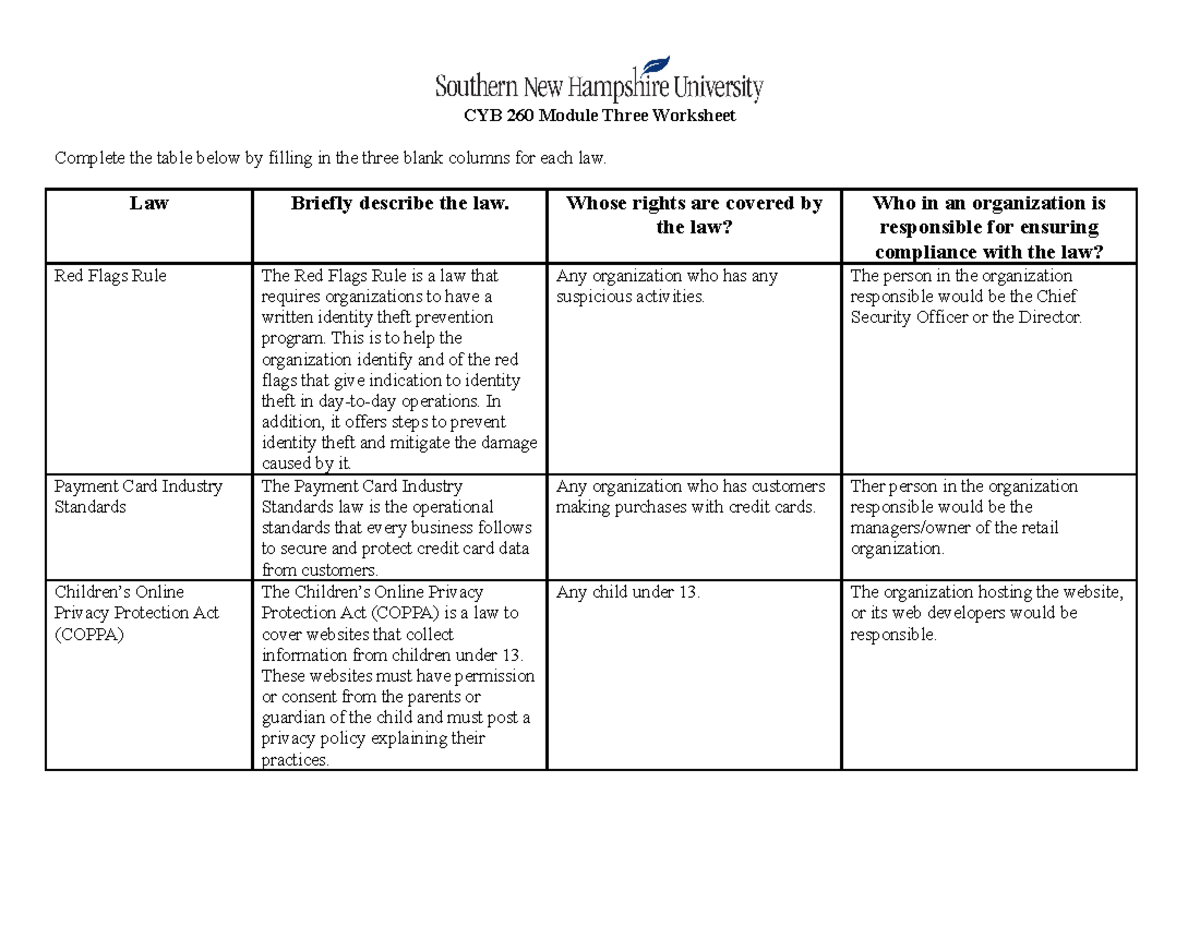 CYB 260 Module Three Worksheet - CYB 260 Module Three Worksheet ...