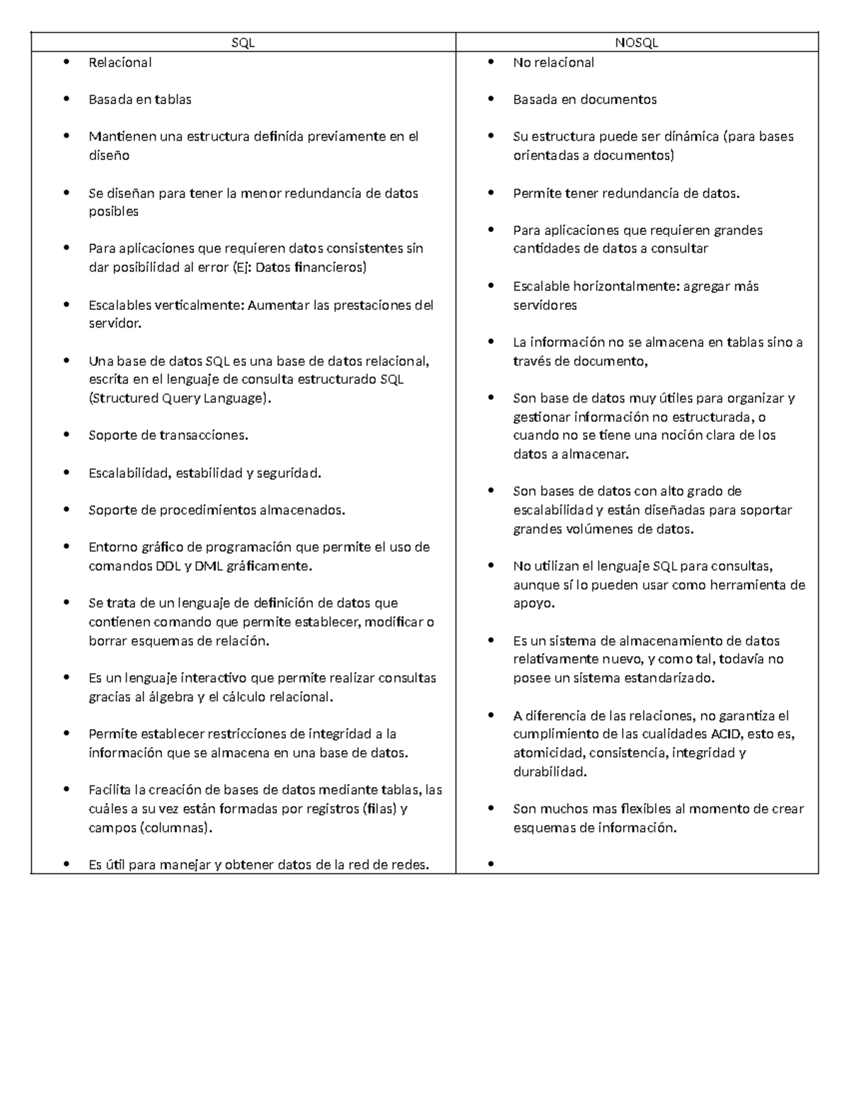 Cuadro comparativo base de datos - SQL NOSQL Relacional Basada en ...