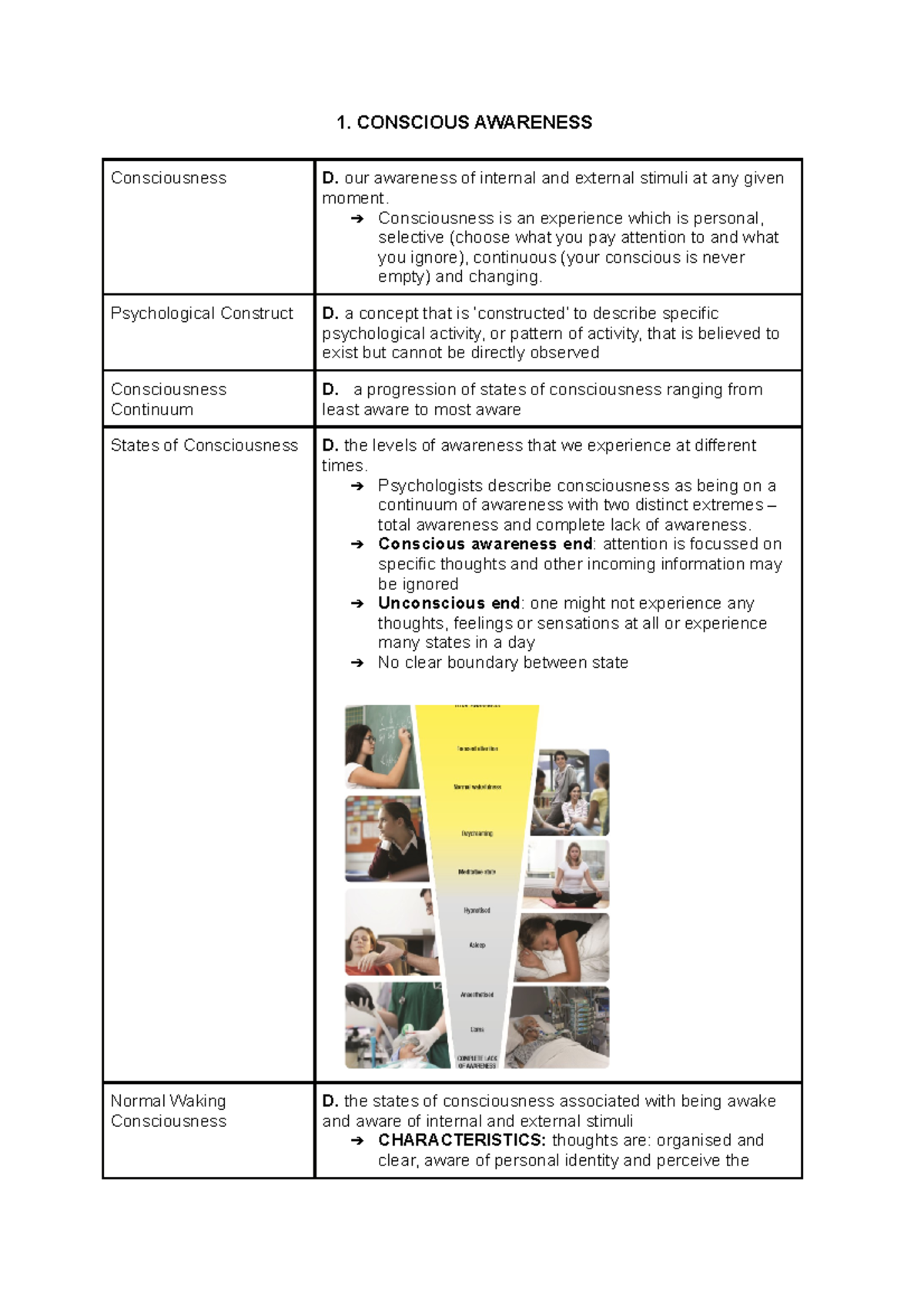 1. Conscious Awareness - 1. CONSCIOUS AWARENESS Consciousness D. our ...