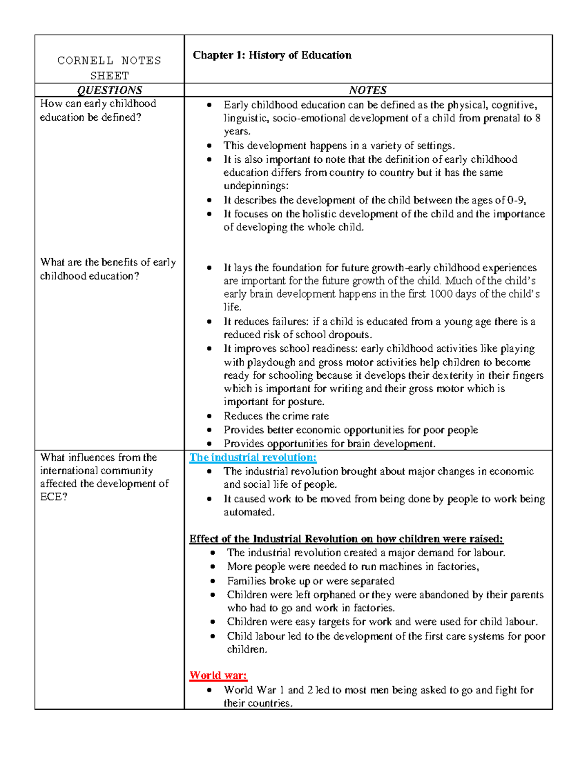 History of Education cornell notes - CORNELL NOTES SHEET Chapter 1 ...