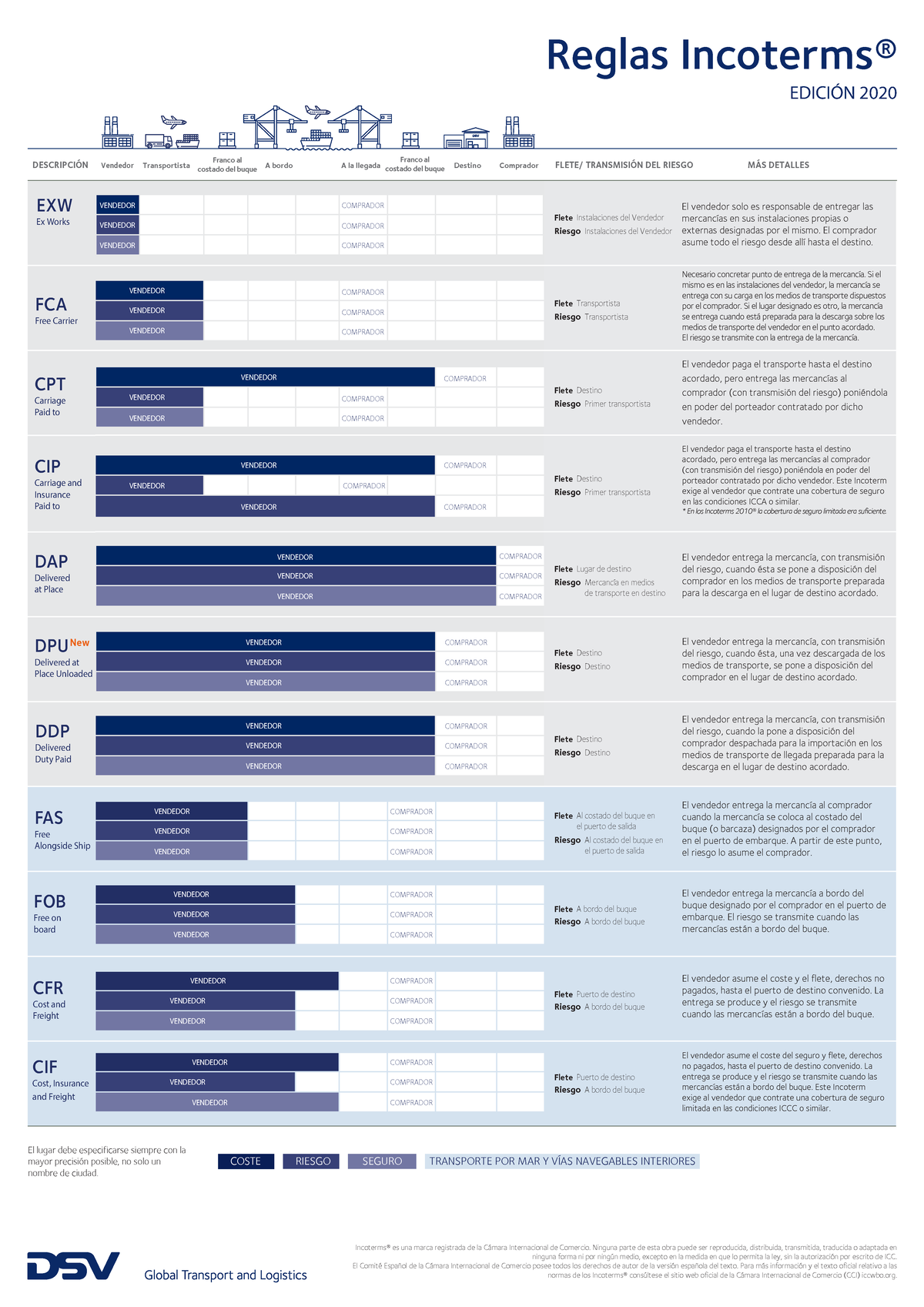 Tipos Incoterms 2020 - EXW Ex Works FCA Free Carrier CPT Carriage Paid ...