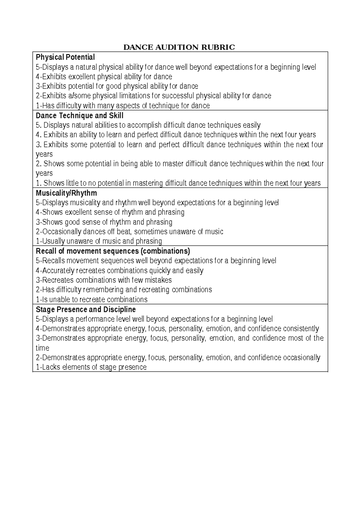 Dance- Audition- Rubrics - DANCE AUDITION RUBRIC Physical Potential 5 ...