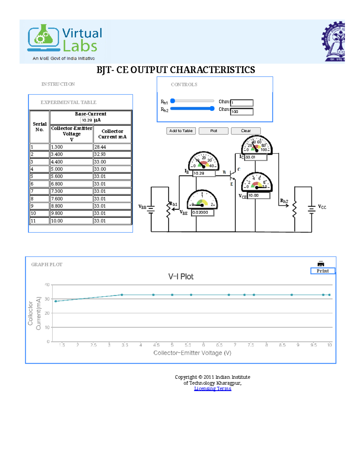 BJT-CE Output Characteristics - Copyright © 2011 Indian Institute of ...