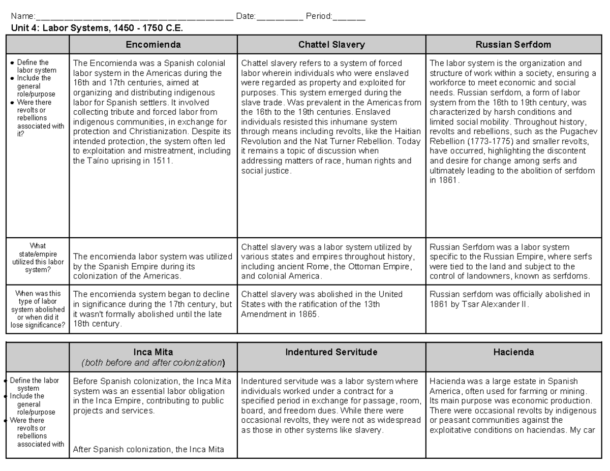 L - 4.4 - Labor Systems Graphic Organizer 1450-1750 - - Studocu