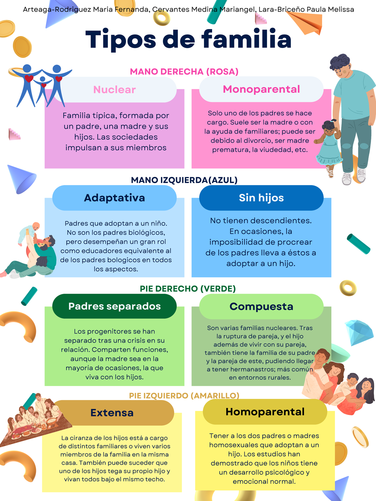 Tipos y modelos de familia Juego - Nuclear Adaptativa Padres separados ...