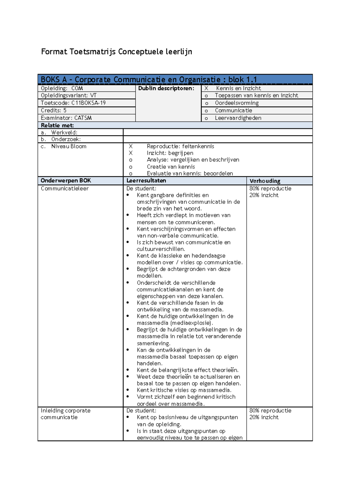 Toetsmatrijs Communicatieleer jaar 1 communicatie - Format Toetsmatrijs ...