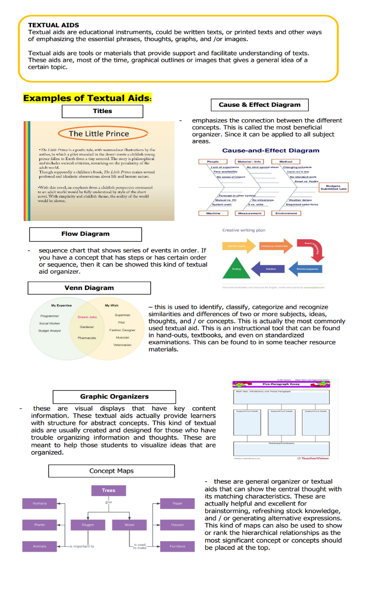 Textual AIDS Handouts - TEXTUAL AIDS Textual aids are educational ...