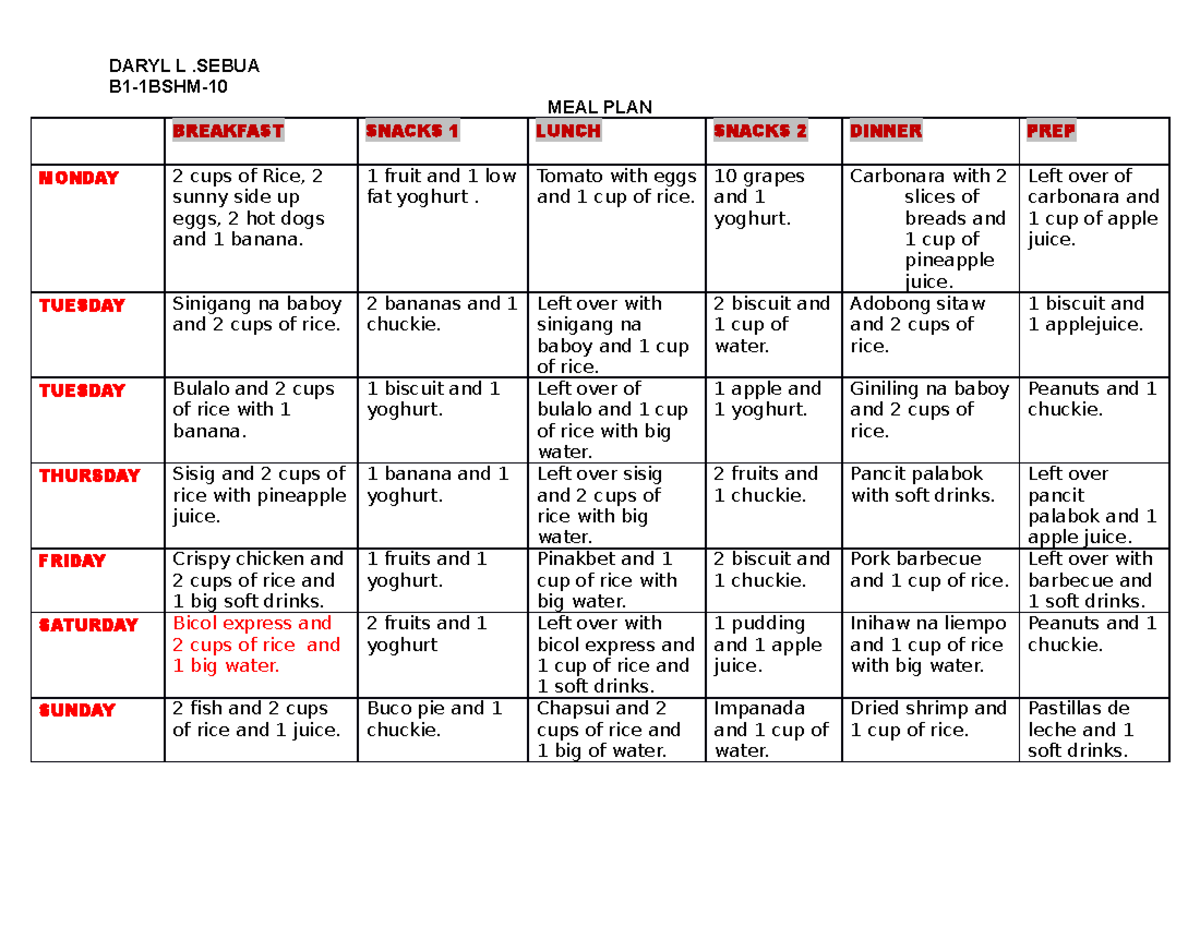 Meal-plan- Alvarado Deniel Aaron M. - DARYL L .SEBUA B1-1BSHM- MEAL ...