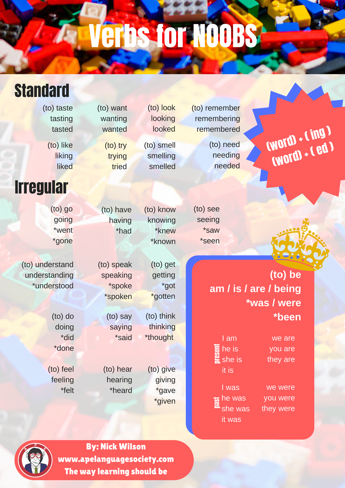 Noob+Verb+List - alkjlkjlkj lkj lkj lkj lkj lkjl k - Verbs for NOOBS ...