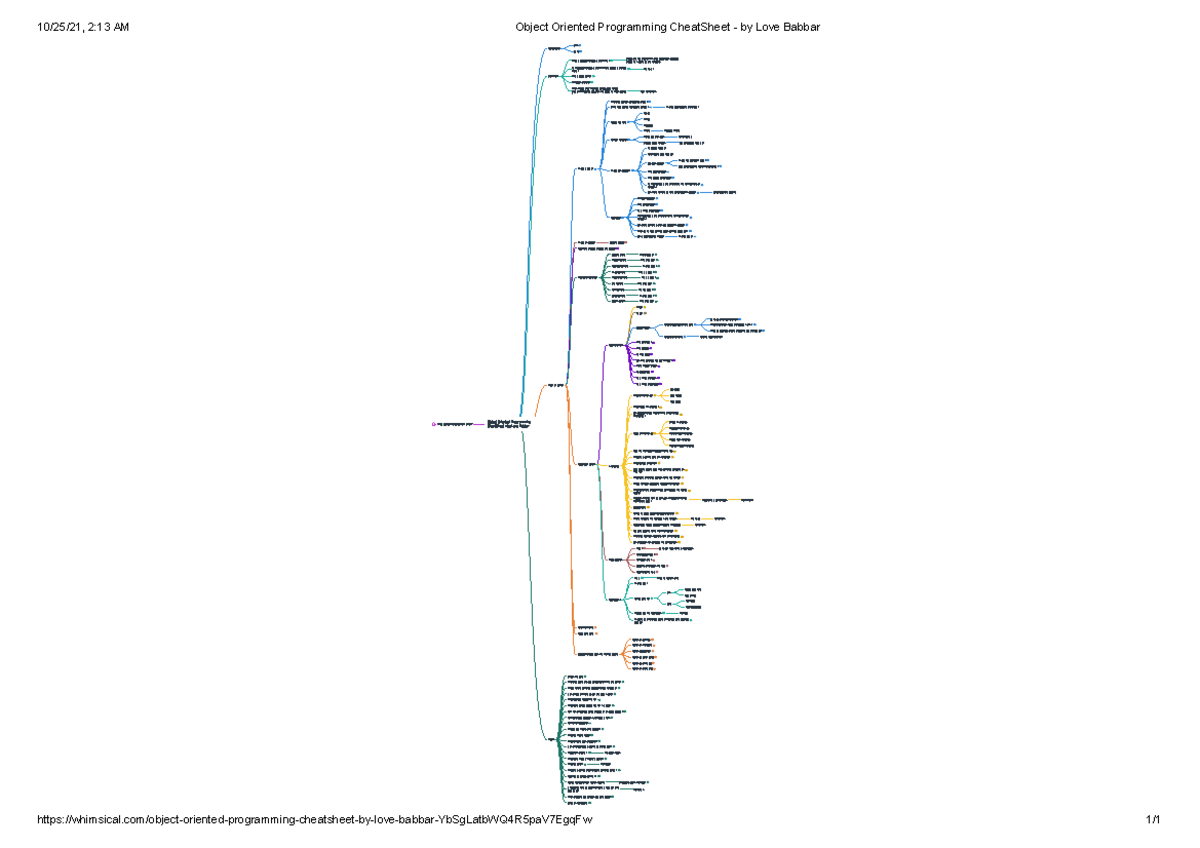 Object oriented programming - world? Why to study OOPS? Example ...