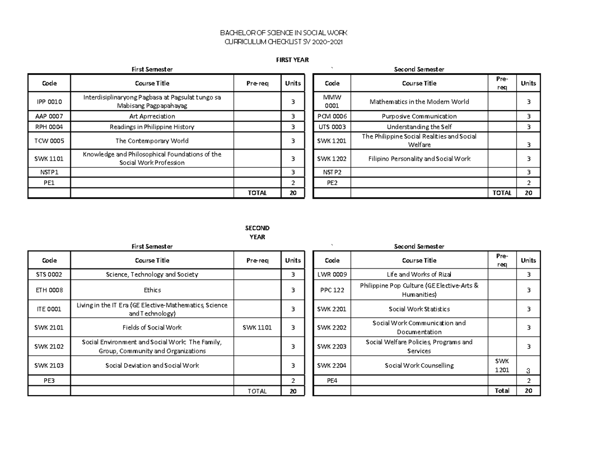 BSSW-Curriculum - ...... - BACHELOR OF SCIENCE IN SOCIAL WORK ...
