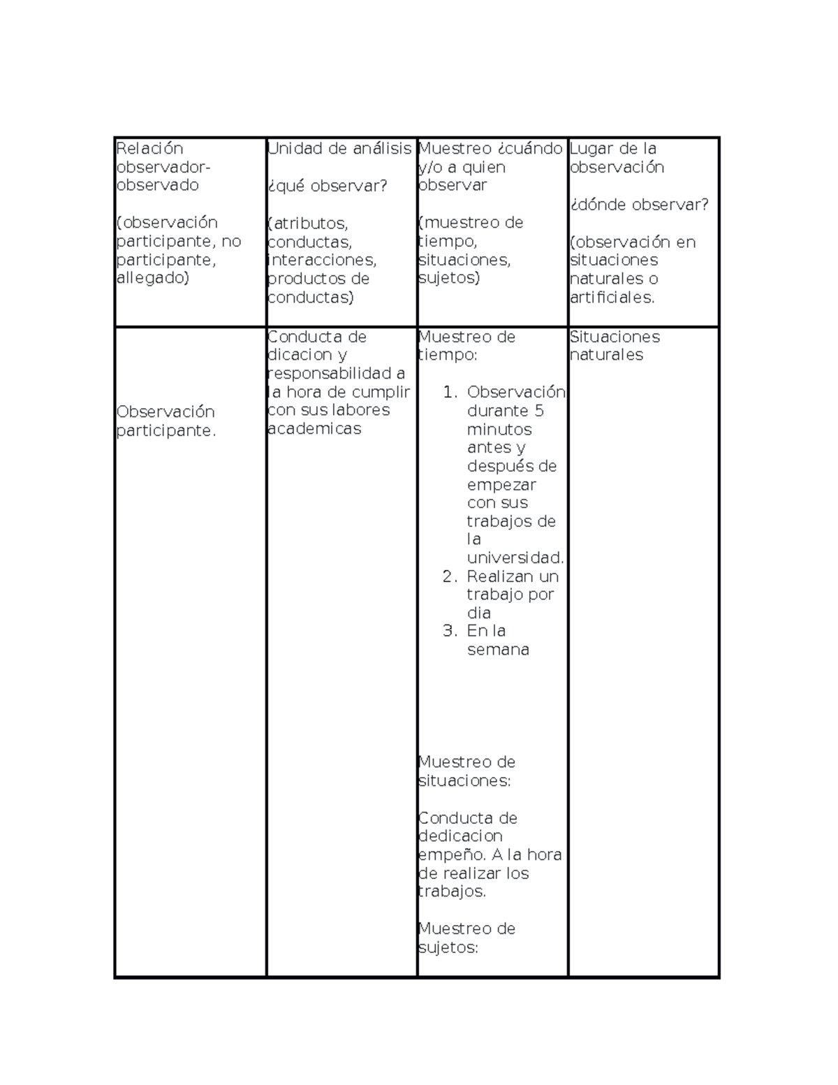 Relación observador - buen trabajo - Relación observador- observado ...