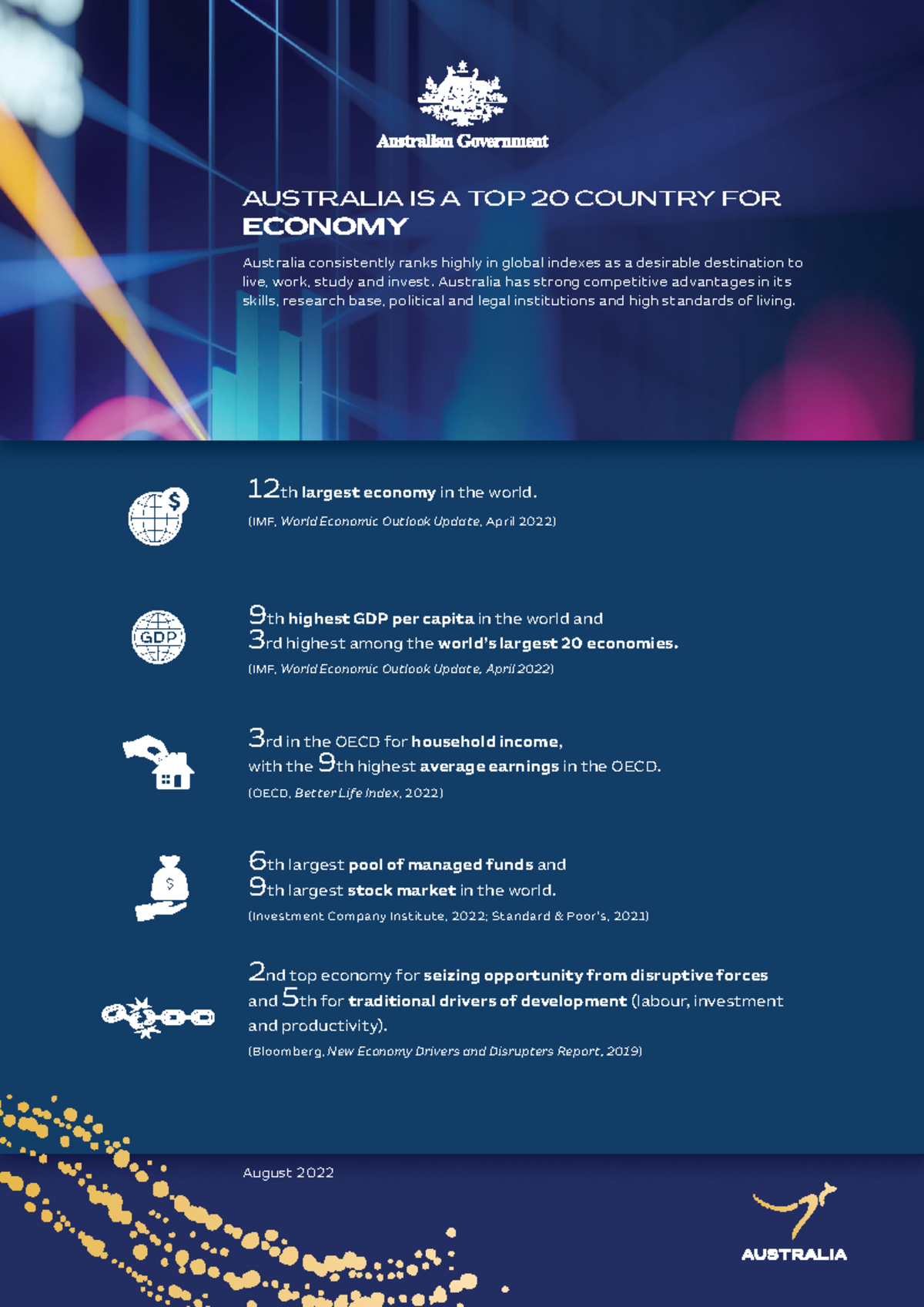 Australia is a top 20 country all topics - 12 th largest economy in the ...