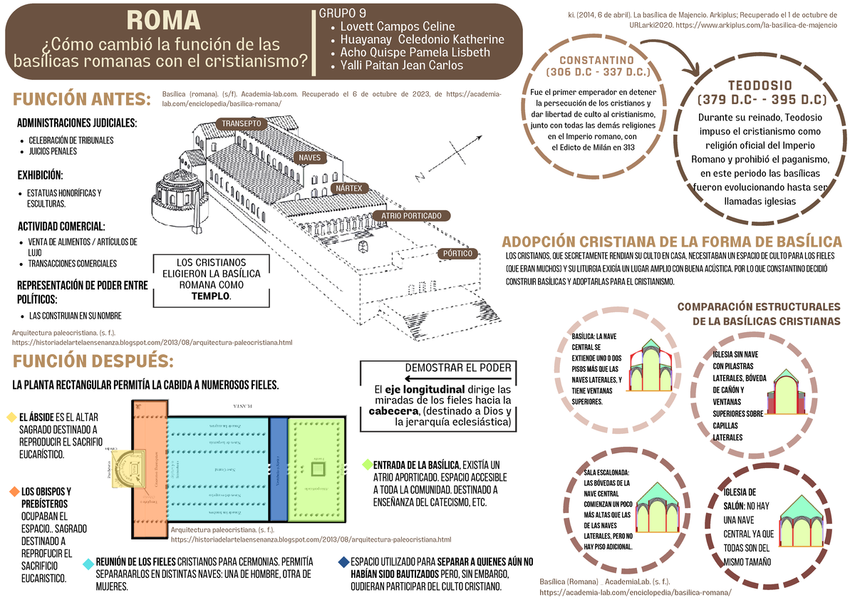 Roma - Ensayo gráfico - ¿Cómo cambió la función de las basílicas romanas con el cristianismo ...
