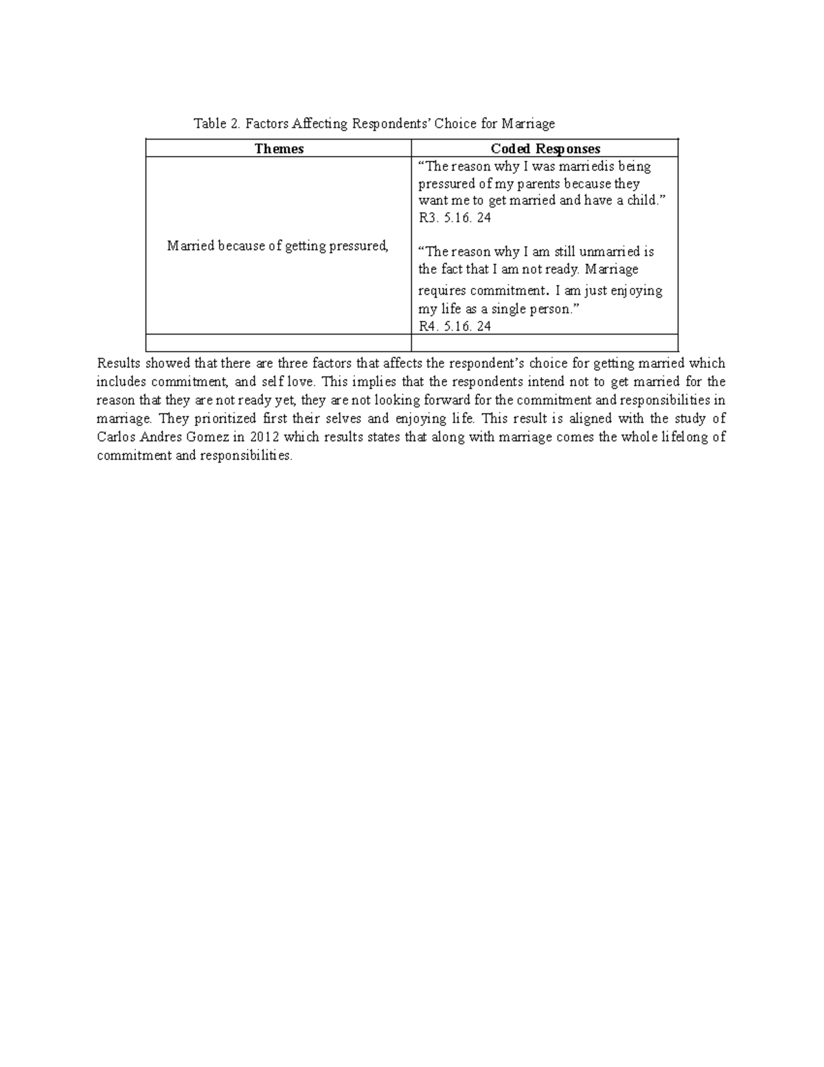 Table-two-unmarrie - I NEED THIS FOR MY CASE STUDY - Table 2. Factors Affecting Respondents ...