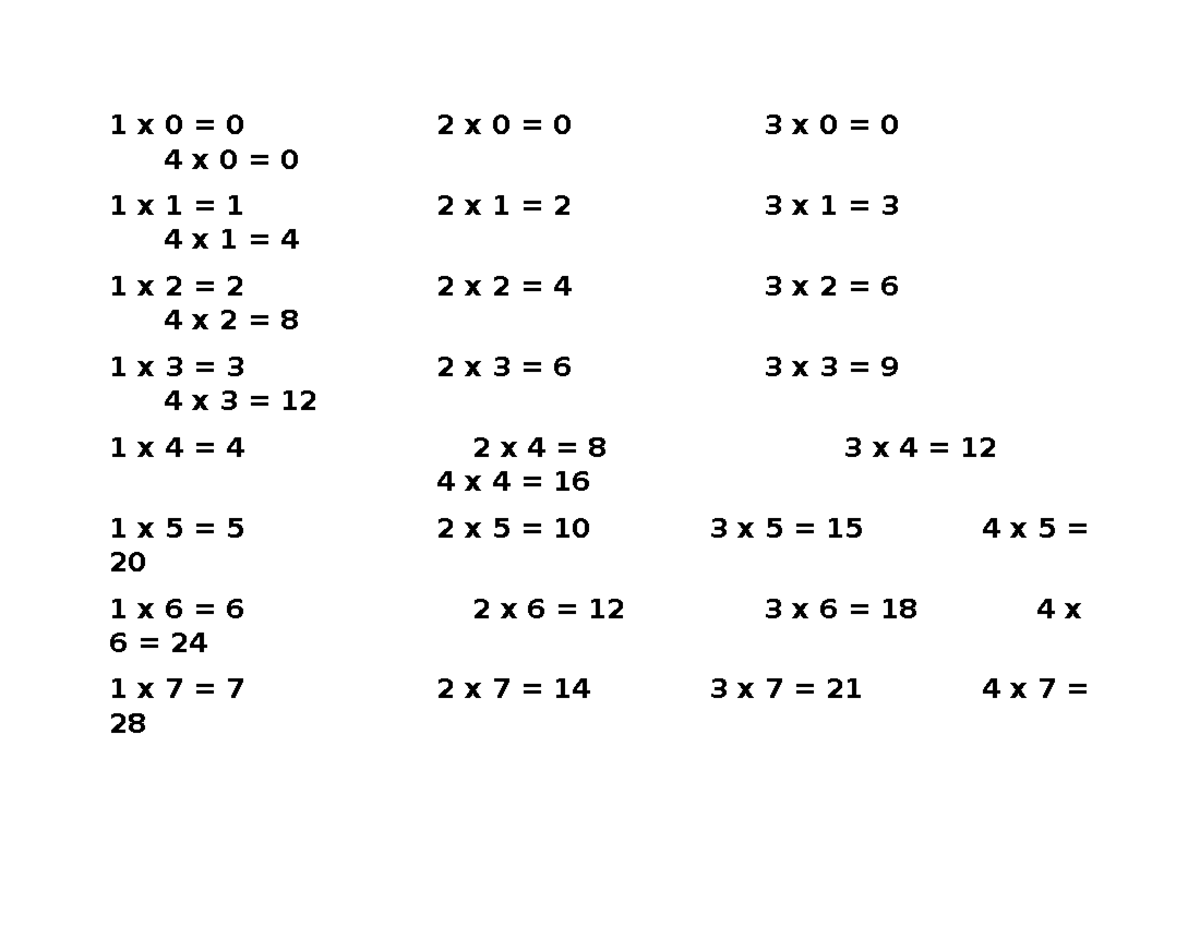 Multiplication Table None 1 X 5 5 2 X 5 10 3 X 5 15 4 X 5