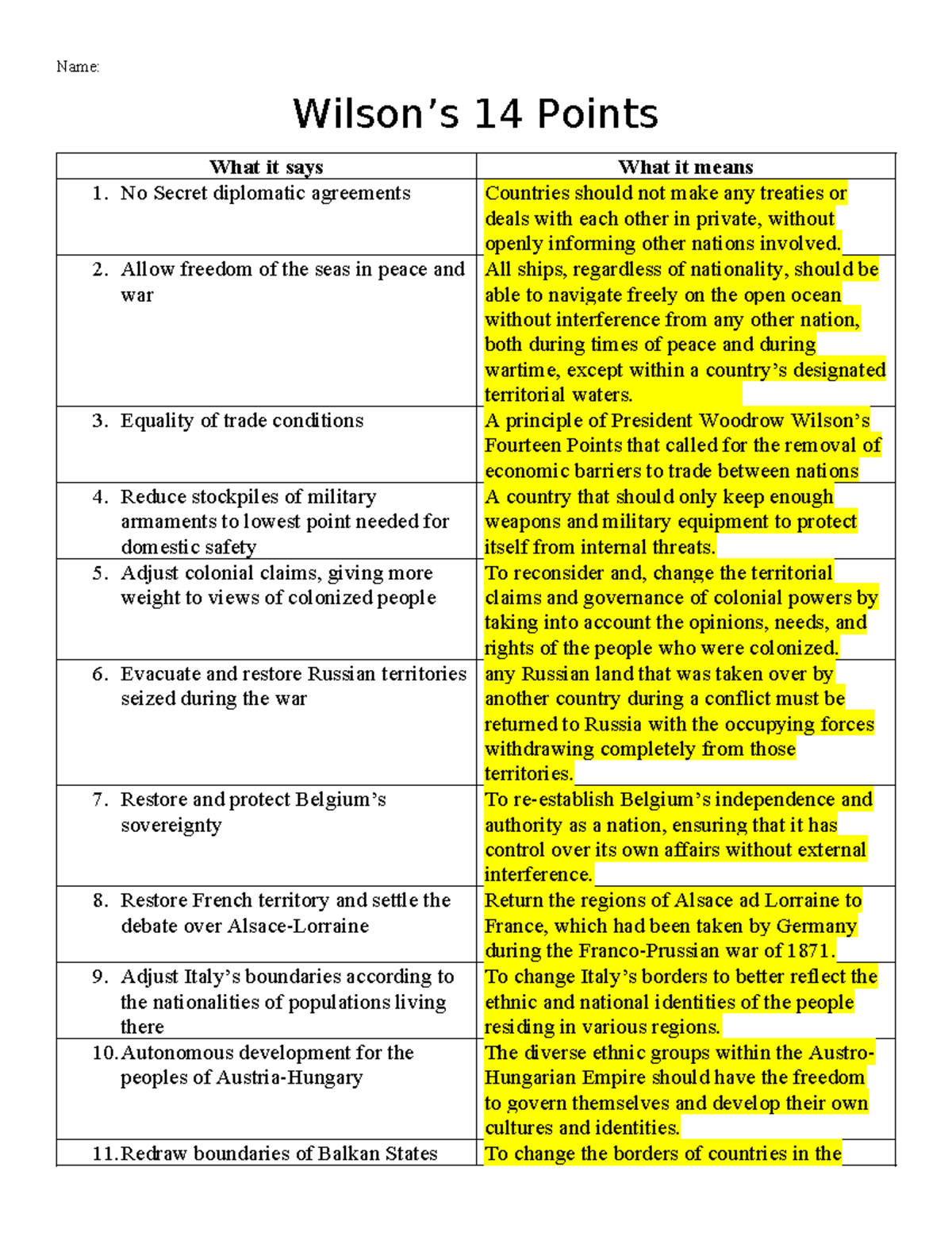 Wilsons 14 points chart - Name: Wilson’s 14 Points What it says What it ...