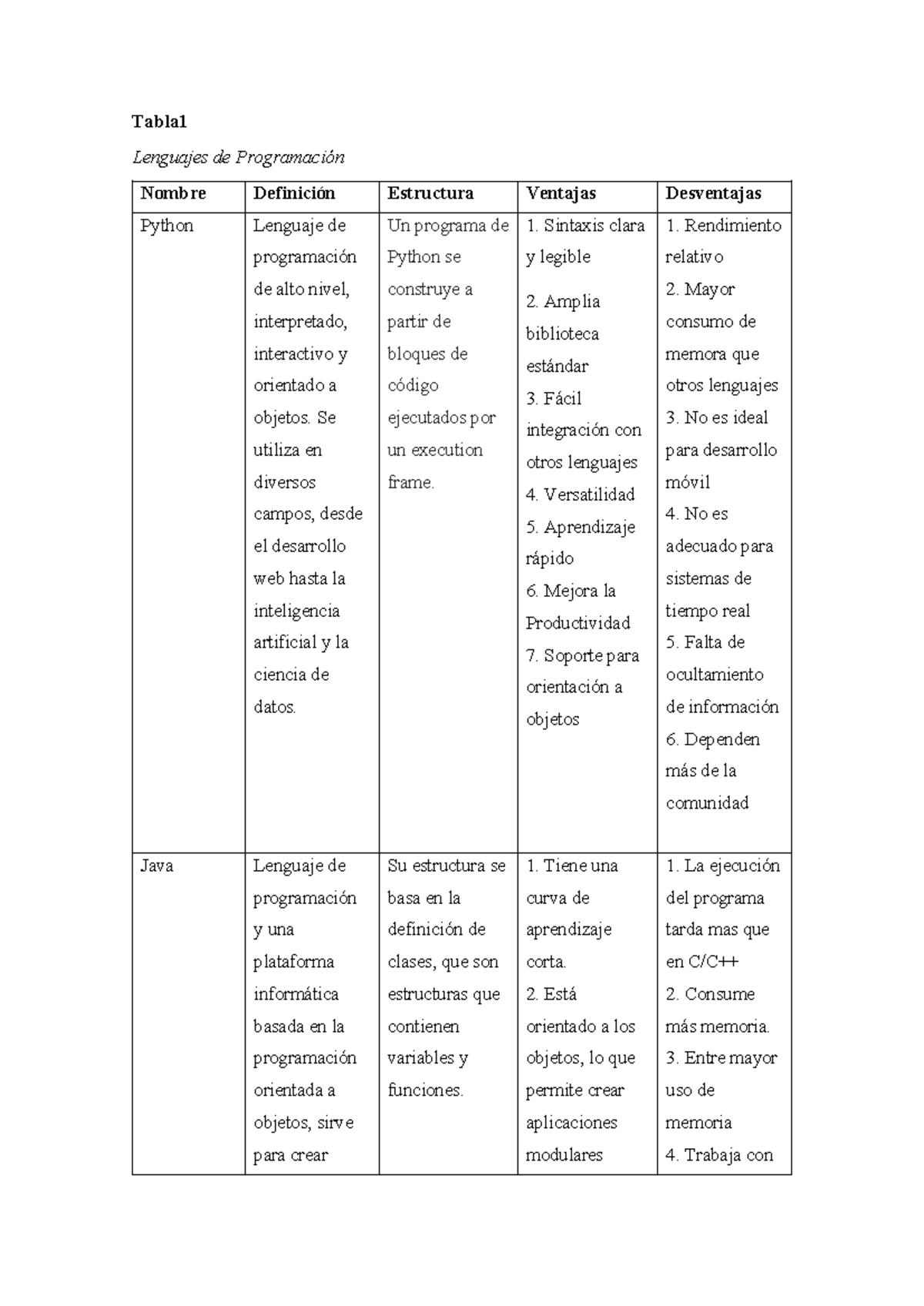 Cuadro comoparativos lenguajes de programacion - Tabla Lenguajes de ...