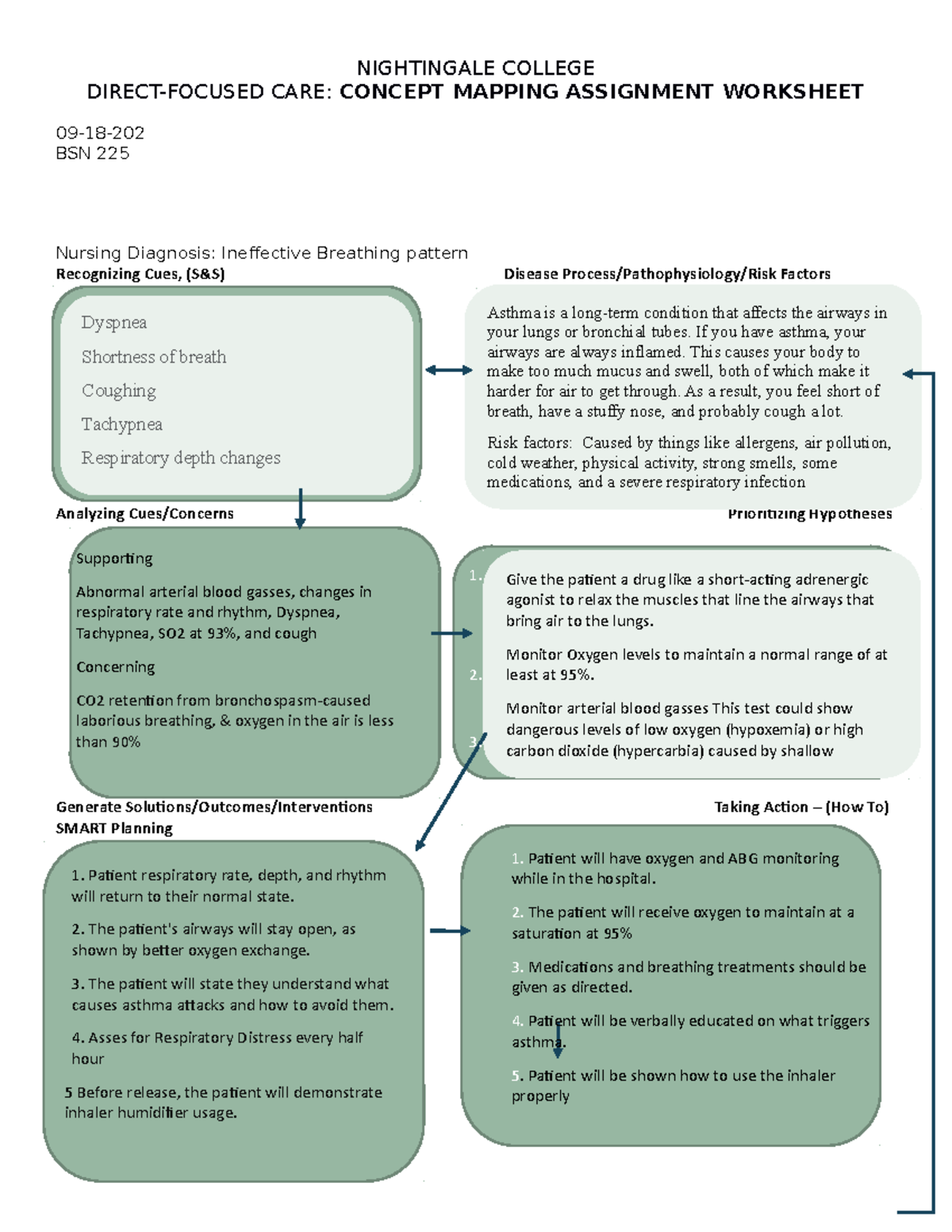Concept Map Assignment ASthma NIGHTINGALE COLLEGE DIRECT FOCUSED CARE
