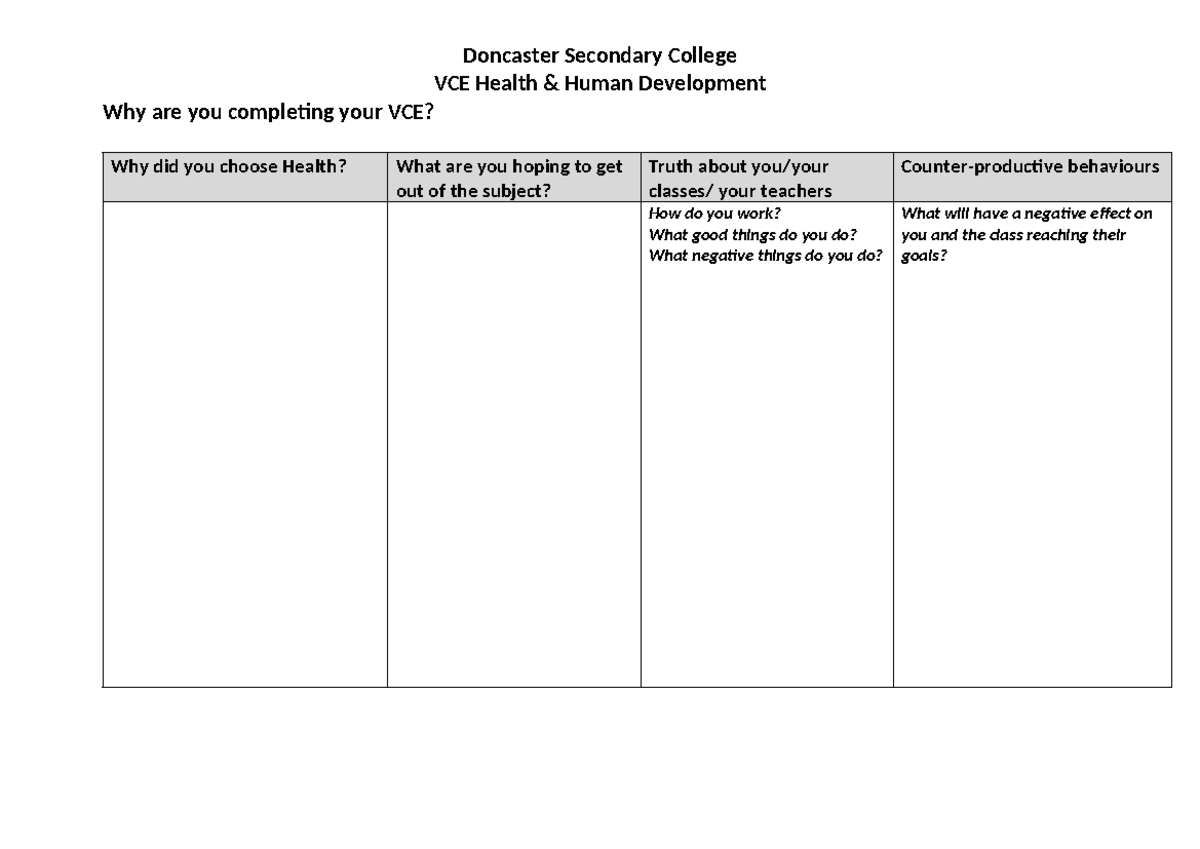 Creating good culture - Doncaster Secondary College VCE Health & Human ...