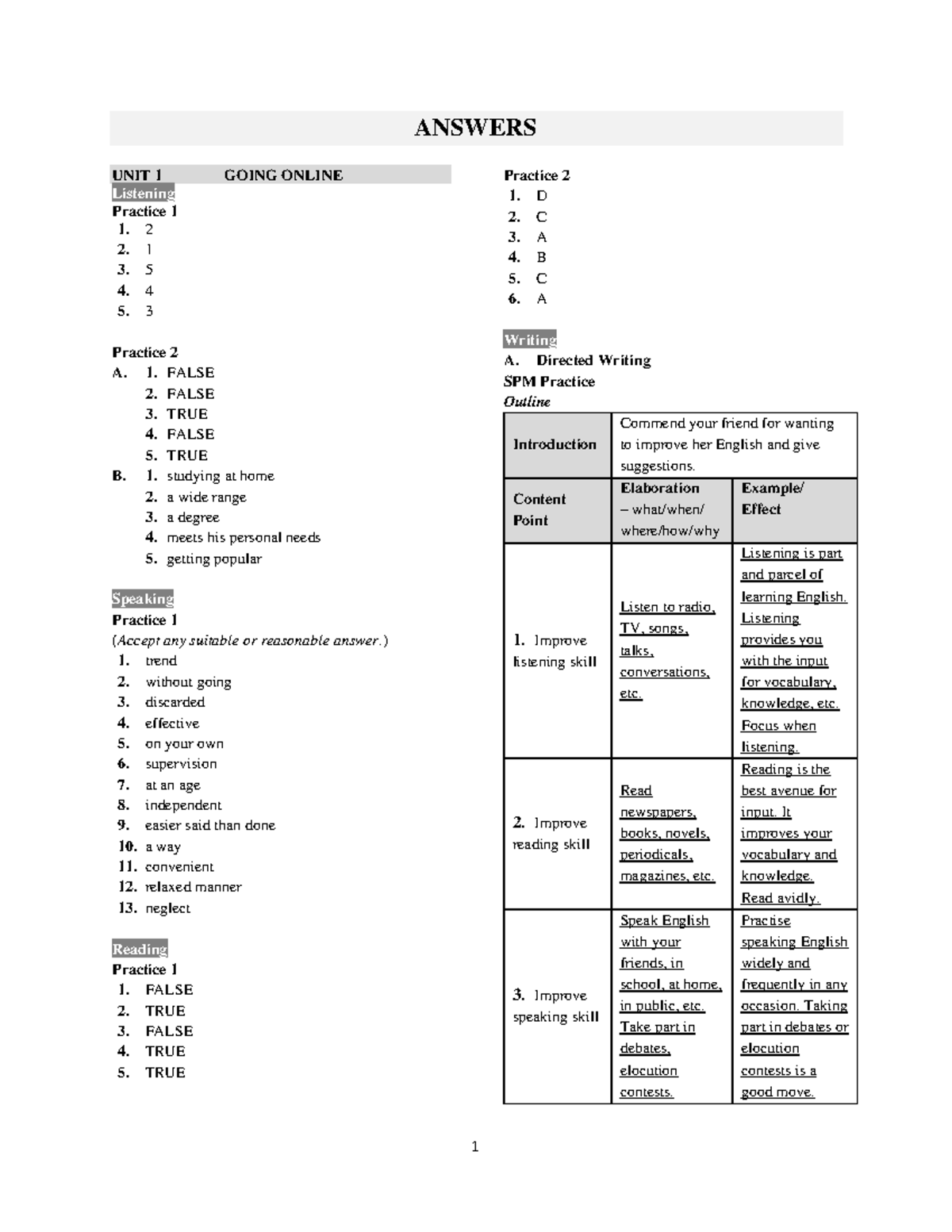 Modul A+1 English Form 4 Answers - ANSWERS UNIT 1 GOING ONLINE ...