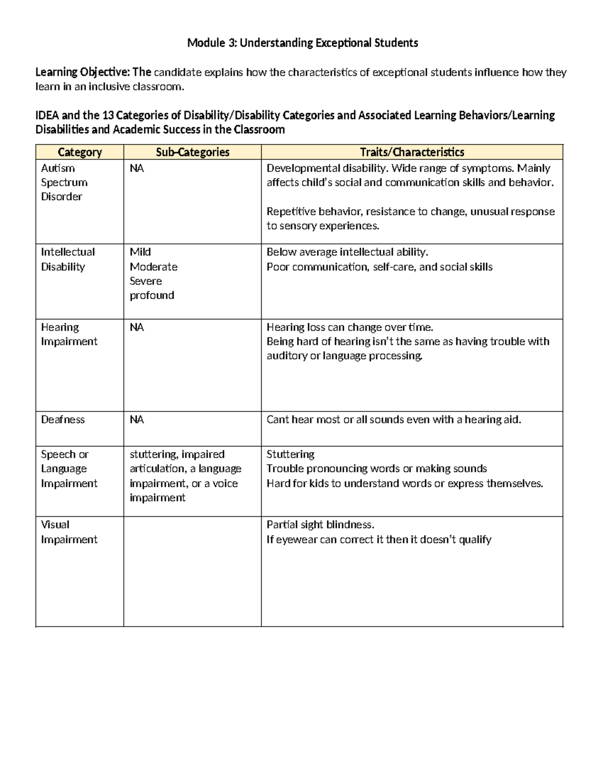 D096 Module 3 study guide - Module 3: Understanding Exceptional ...