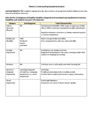 D096 Unit 2 Module 1 Study Guide - Module 1: Understanding Laws ...
