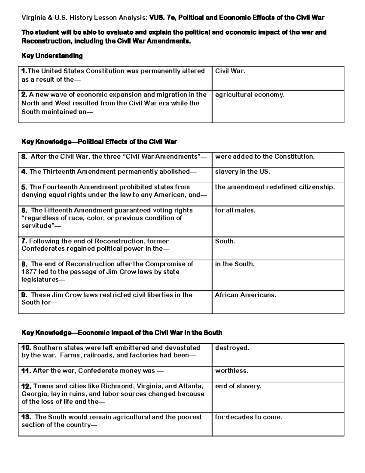 VUS 7e Political and Economic Effects Content Notes - Virginia & U ...