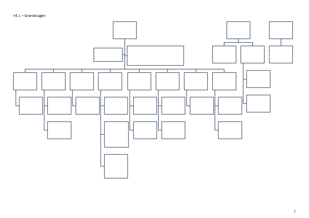 NVBV Schema HC 1 WG 1 - 2 - HC 1 – Grondslagen Grondslagen van het ...