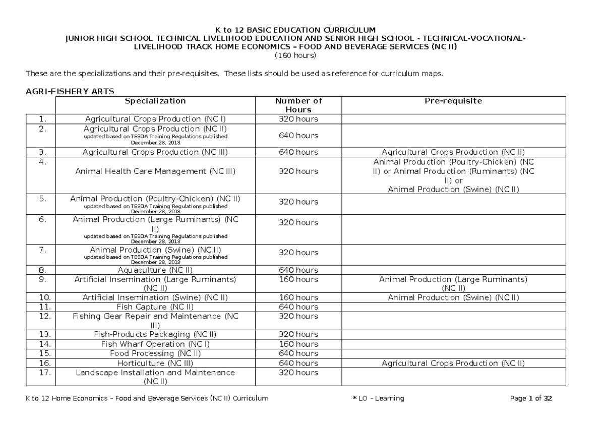 Food-and-Beverage-Services-NC-II-CG - JUNIOR HIGH SCHOOL TECHNICAL ...