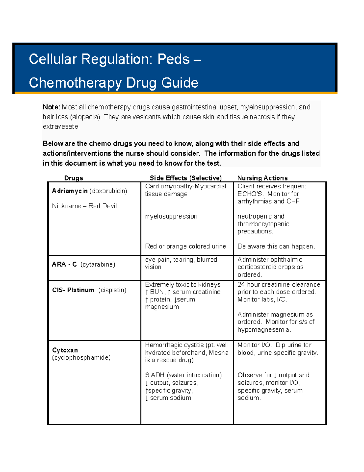 Chemotherapy Drug Guide - Cellular Regulation: Peds – Chemotherapy Drug ...